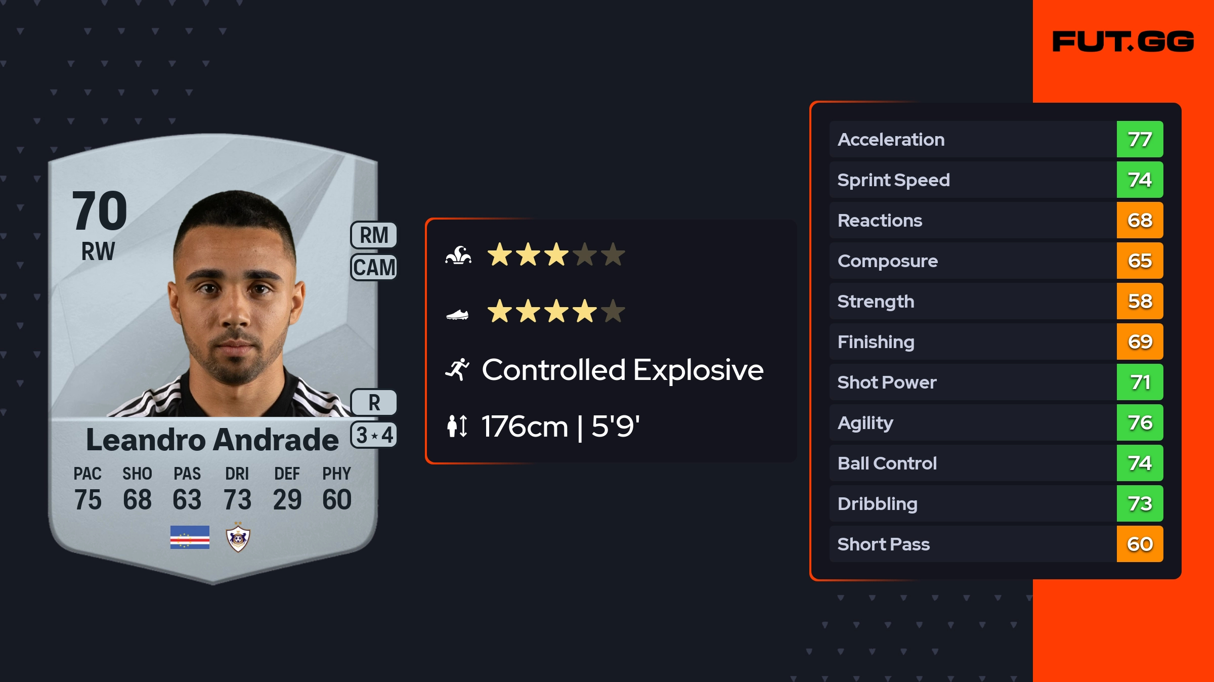 Leandro Andrade EA FC 25 Ratings, Prices, and Cards - FUT.GG