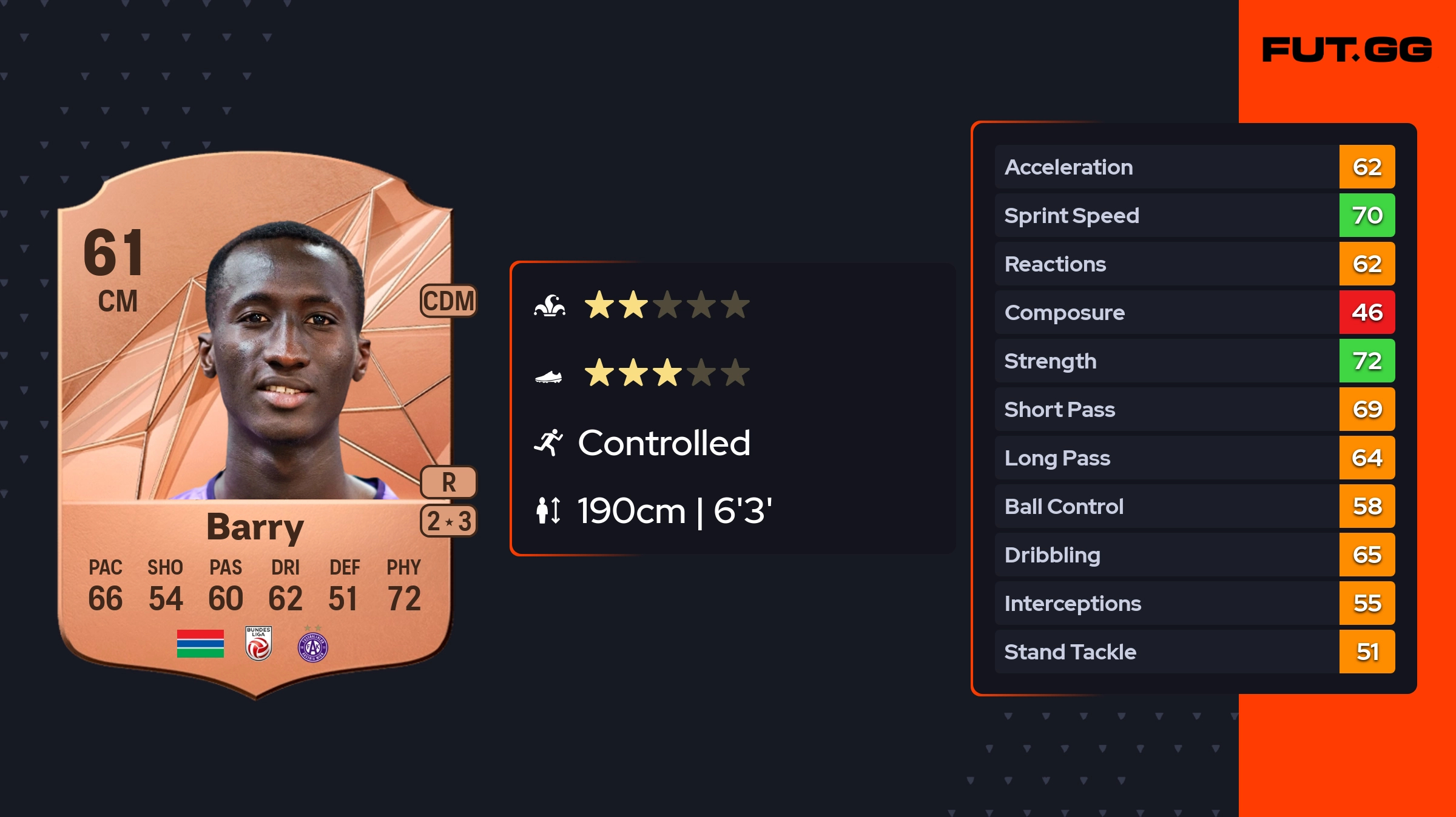 Abubakr Barry EA FC 25 Ratings, Prices, and Cards - FUT.GG