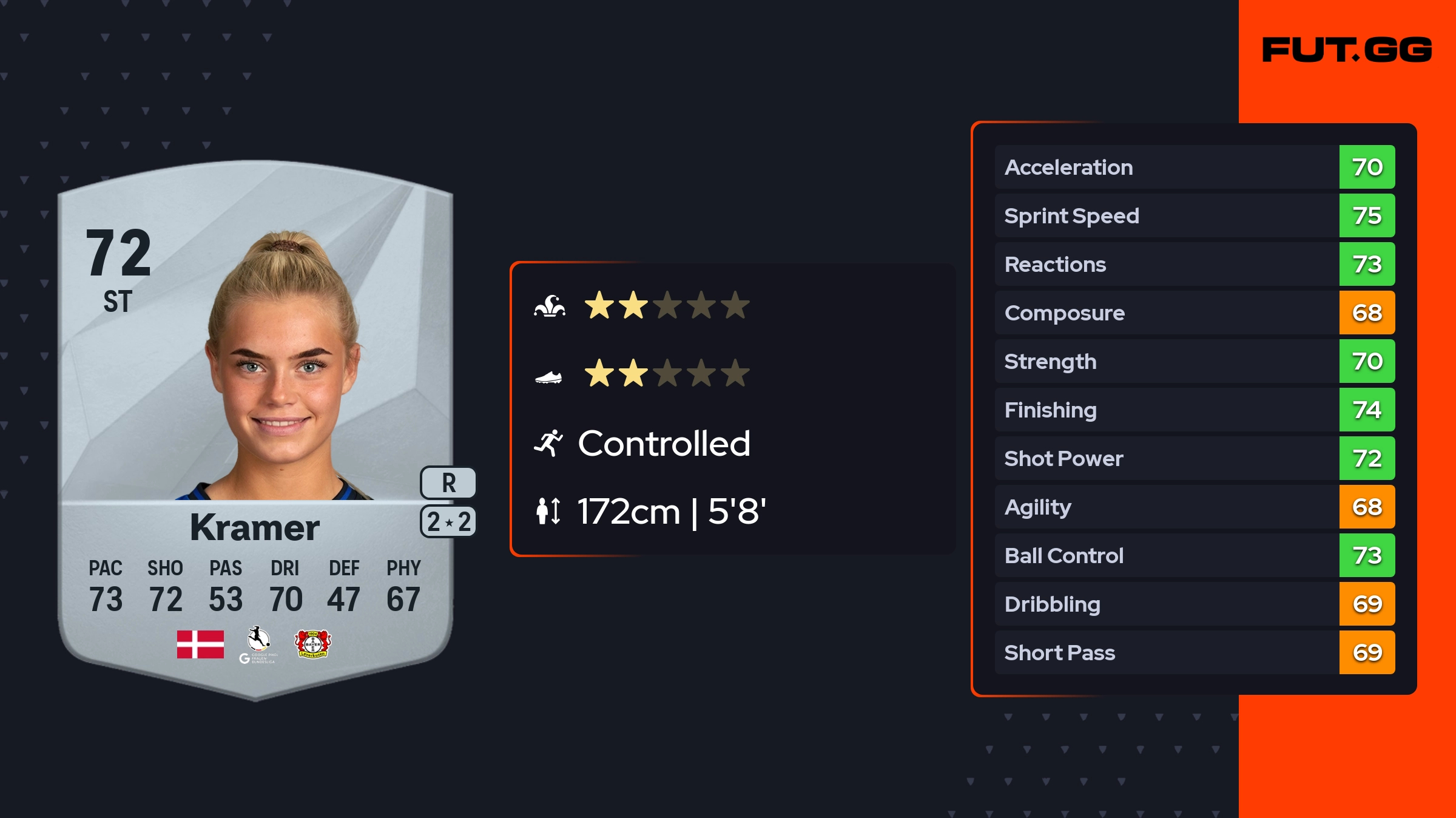 Cornelia Kramer Ea Fc 25 Ratings Prices And Cards Fut Gg