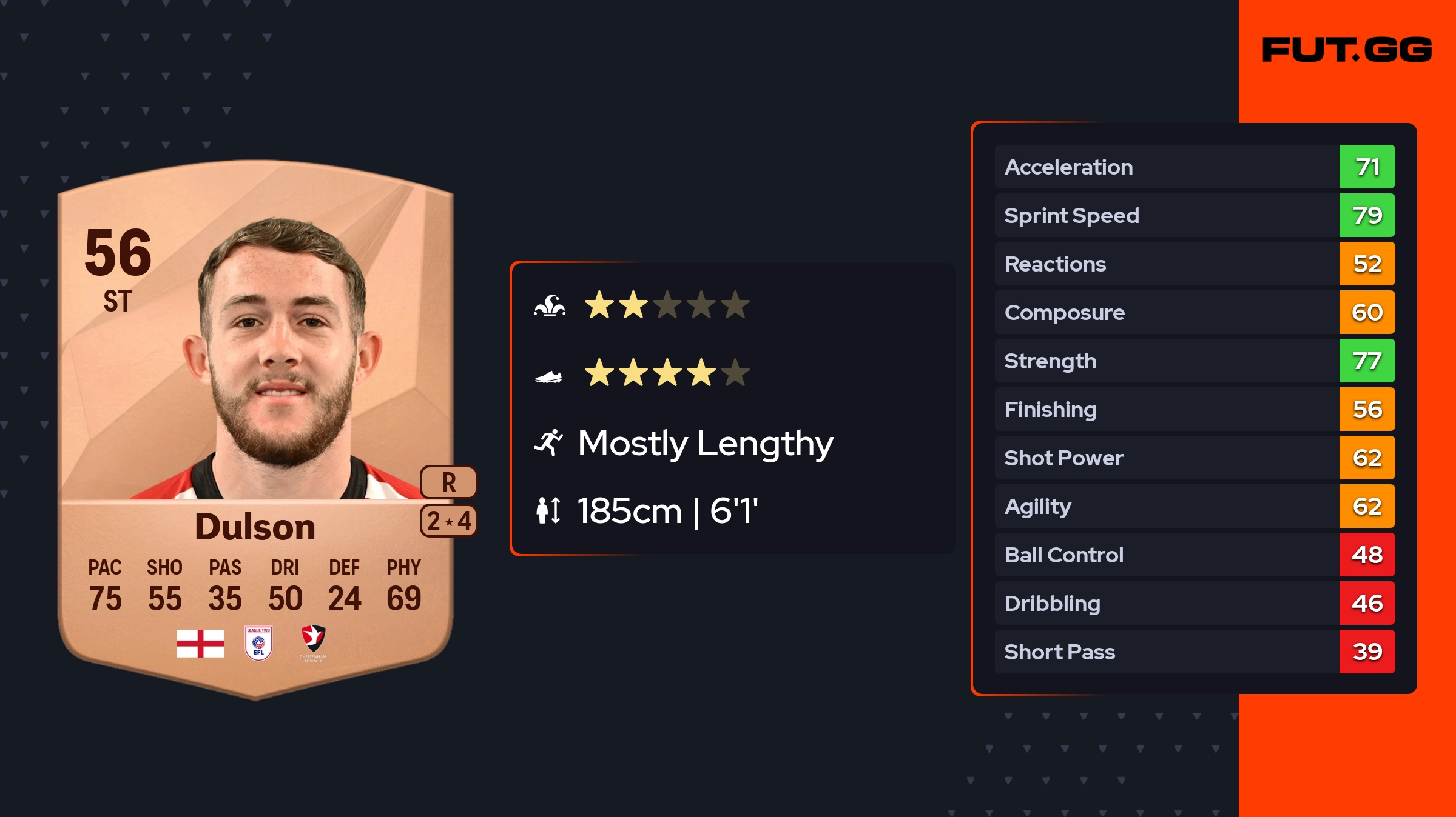 Liam Dulson EA FC 25 Ratings, Prices, and Cards - FUT.GG