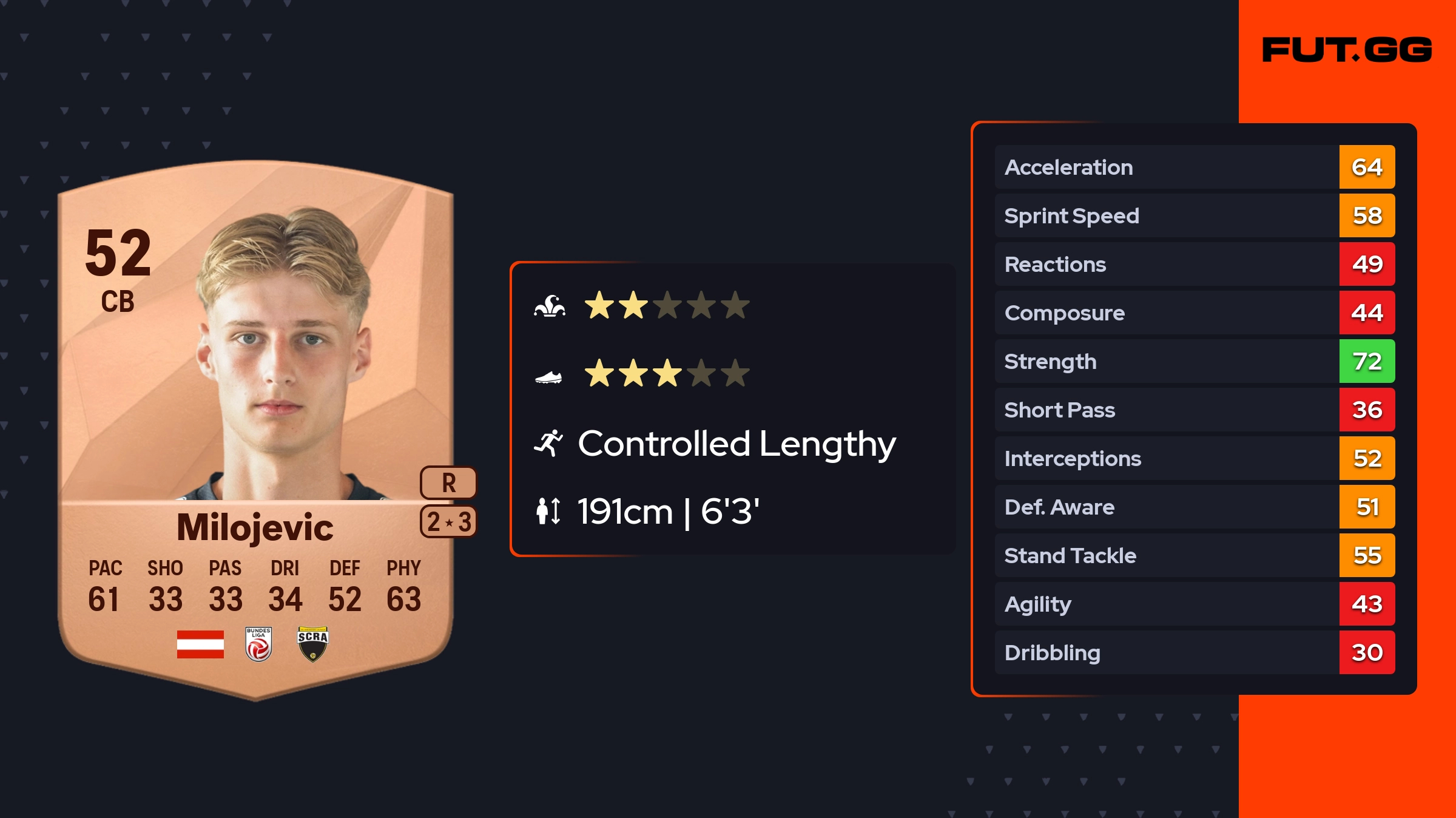 Filip Milojevic EA FC 25 Ratings, Prices, and Cards - FUT.GG