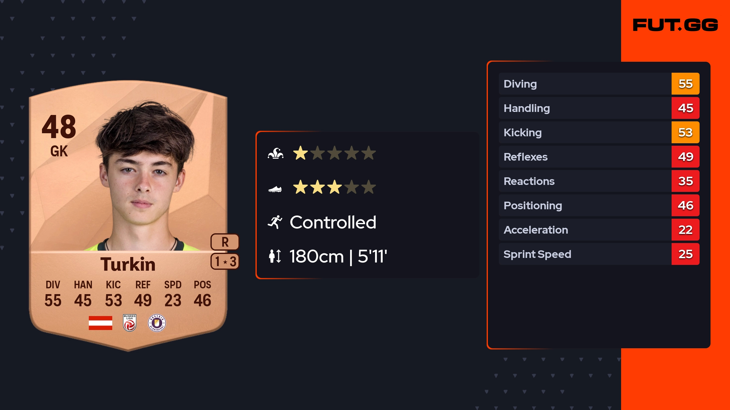 Alexander Turkin EA FC 25 Ratings, Prices, and Cards - FUT.GG