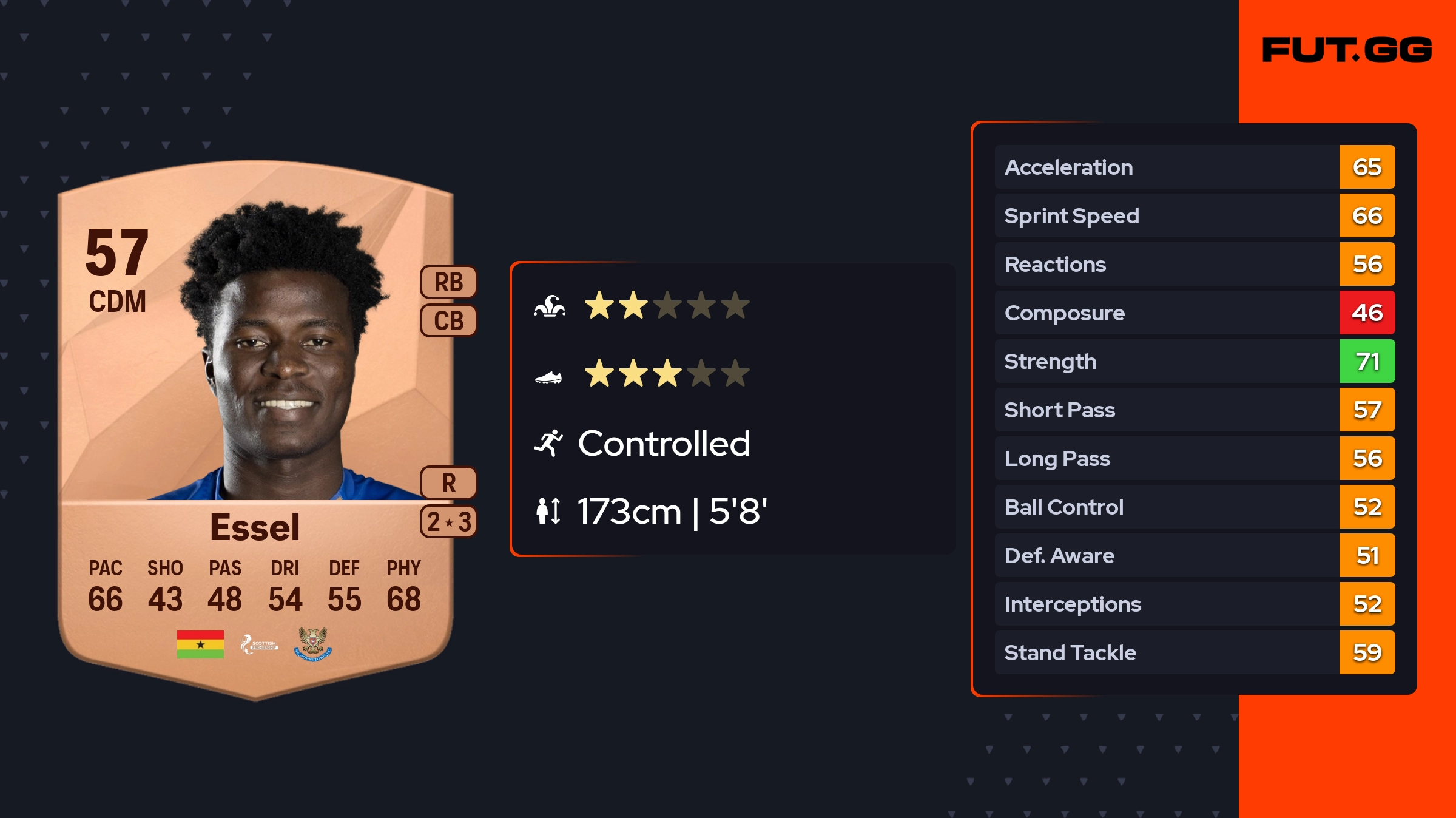 Aaron Essel EA FC 25 Ratings, Prices, and Cards - FUT.GG