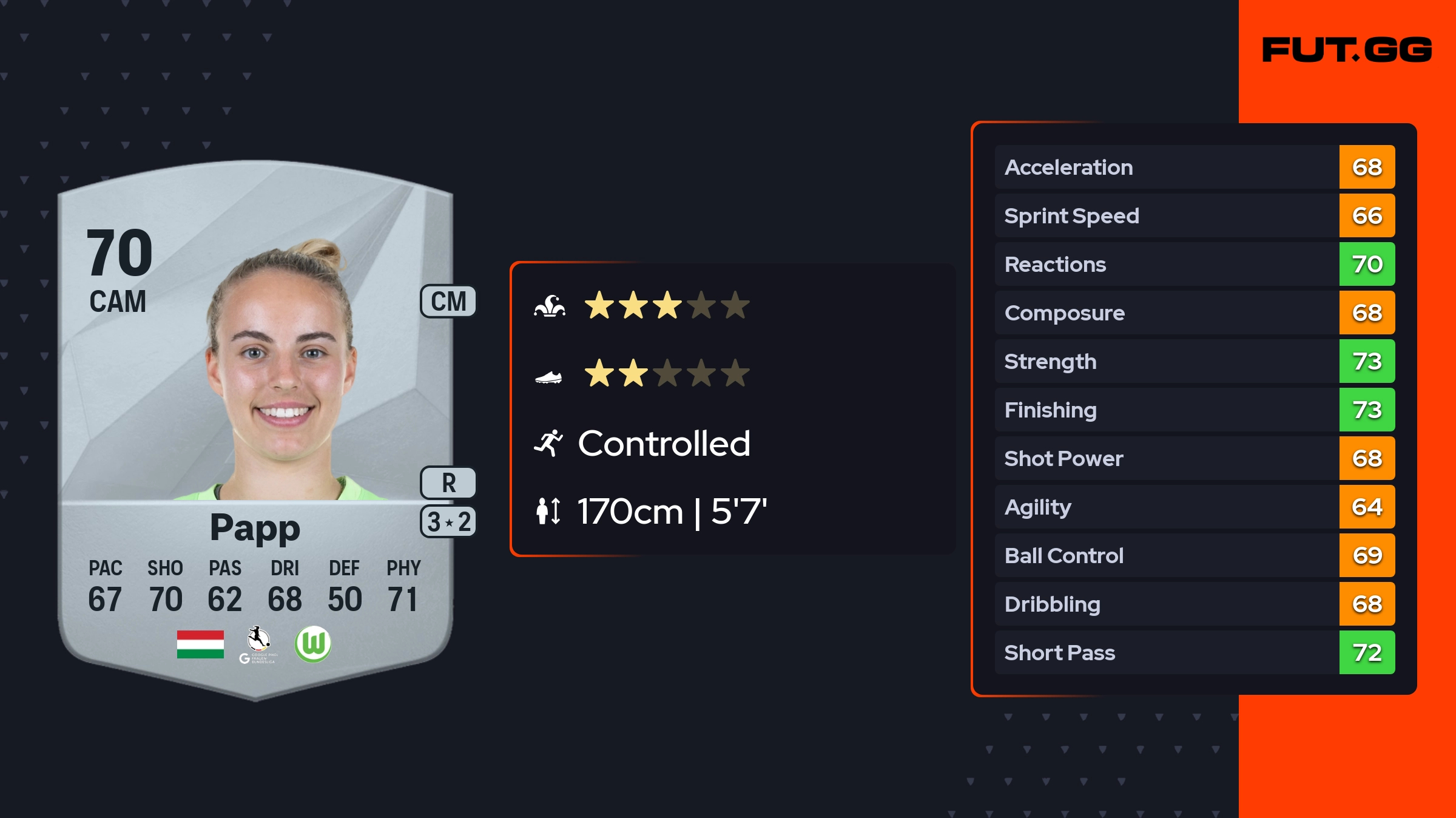 Luca Papp EA FC 25 Ratings, Prices, and Cards - FUT.GG