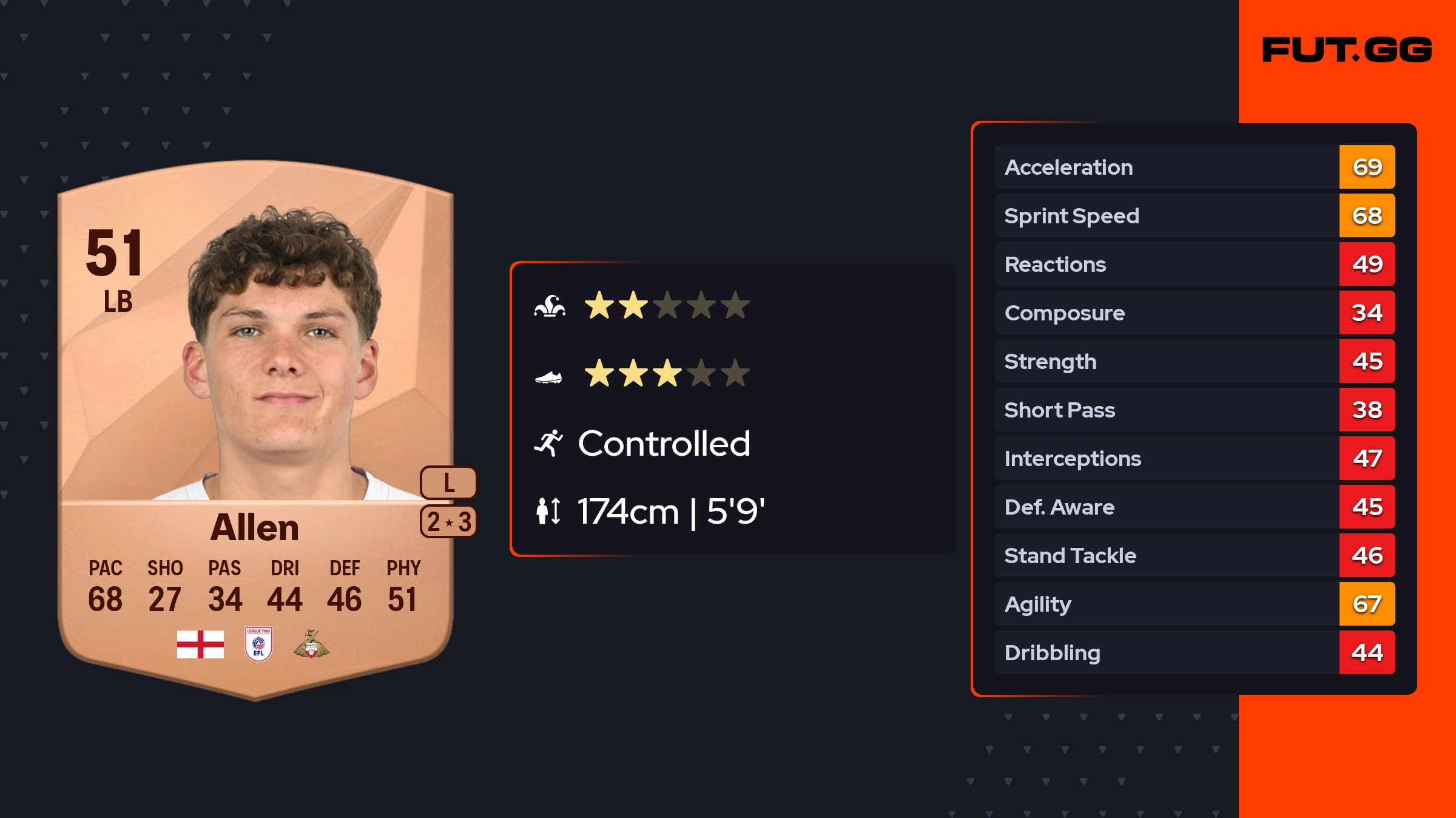 Freddie Allen EA FC 25 Ratings, Prices, and Cards - FUT.GG