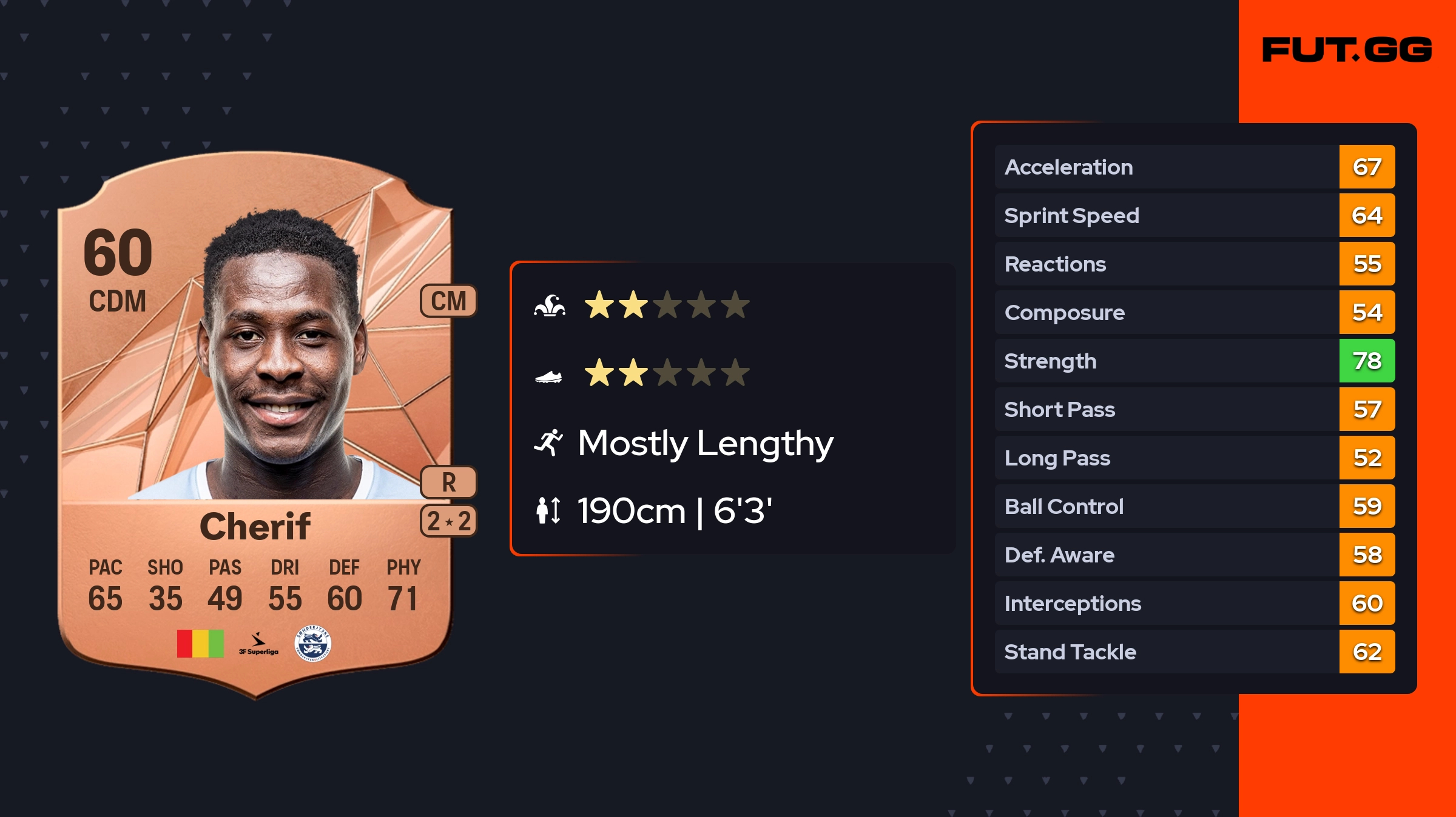 Mohamed Cherif EA FC 25 Ratings, Prices, and Cards - FUT.GG