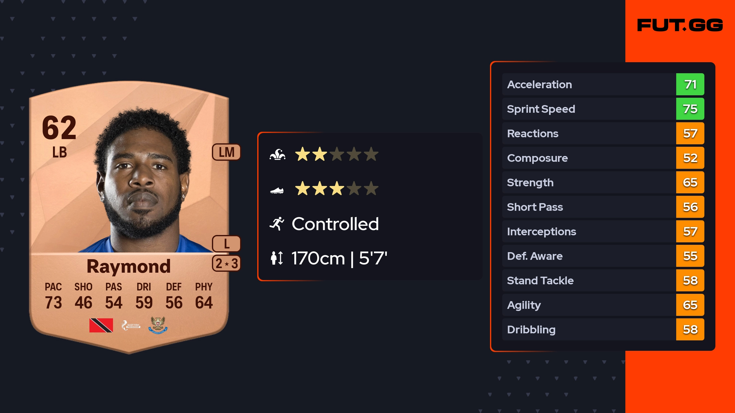 Andre Raymond EA FC 26 Ratings, Prices, and Cards - FUT.GG