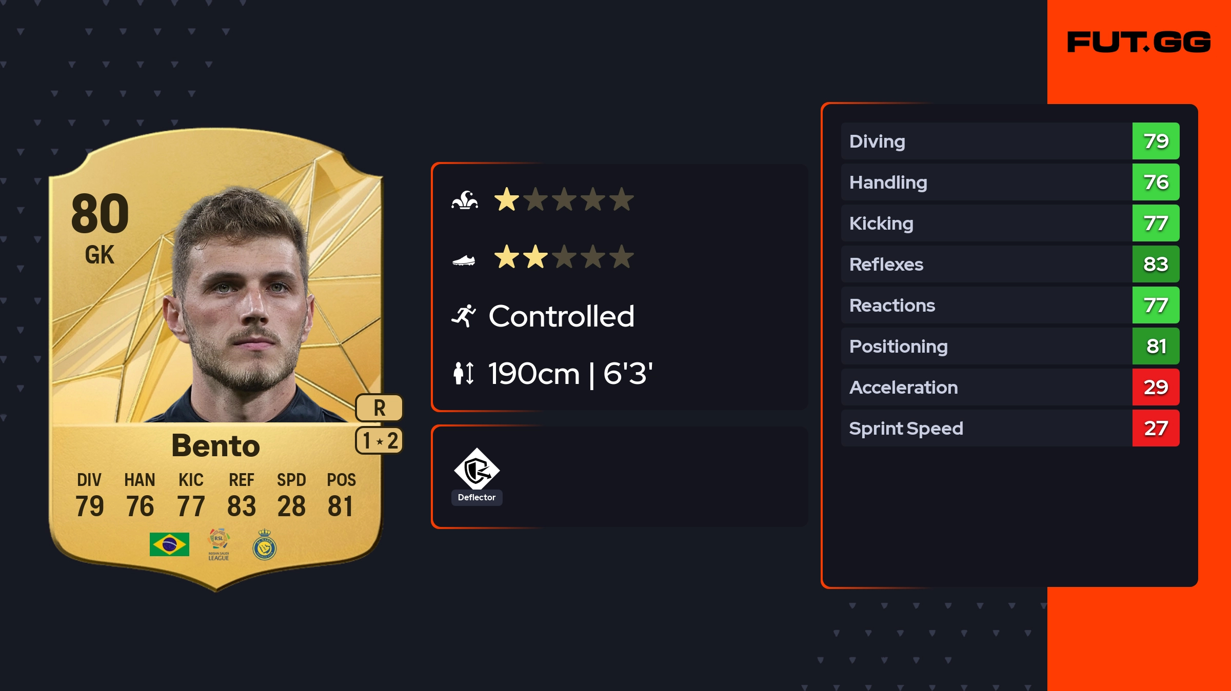 Bento EA FC 26 Ratings, Prices, and Cards - FUT.GG