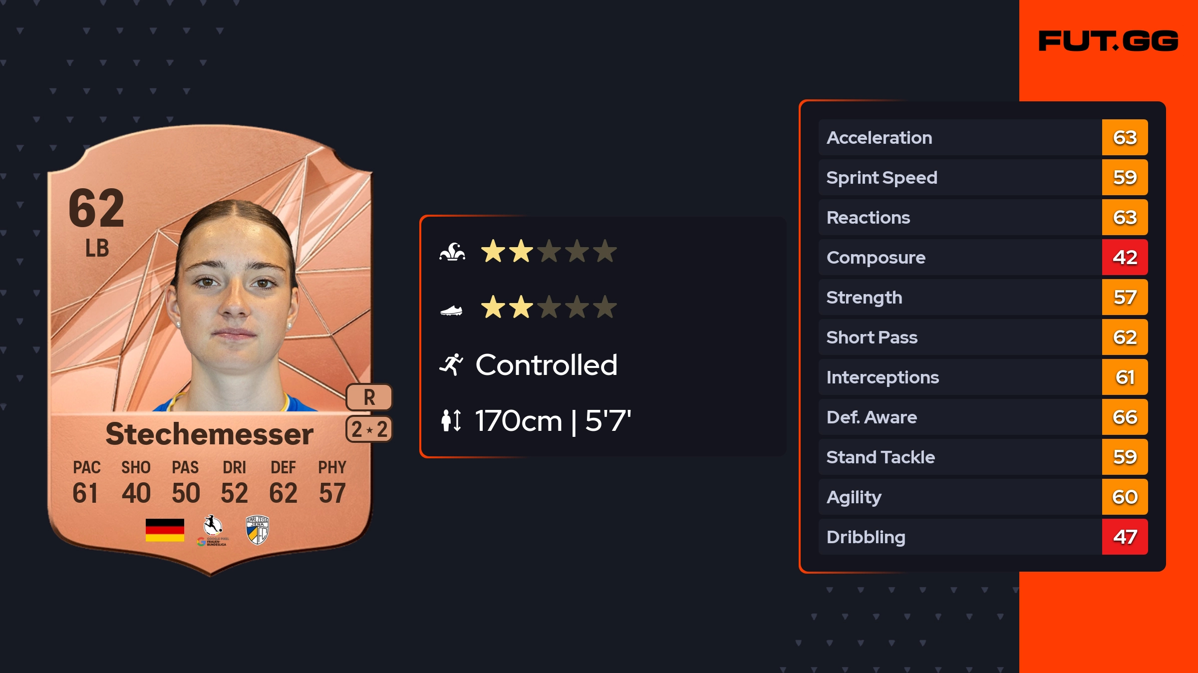 Jalysa Stechemesser EA FC 25 Ratings, Prices, and Cards - FUT.GG