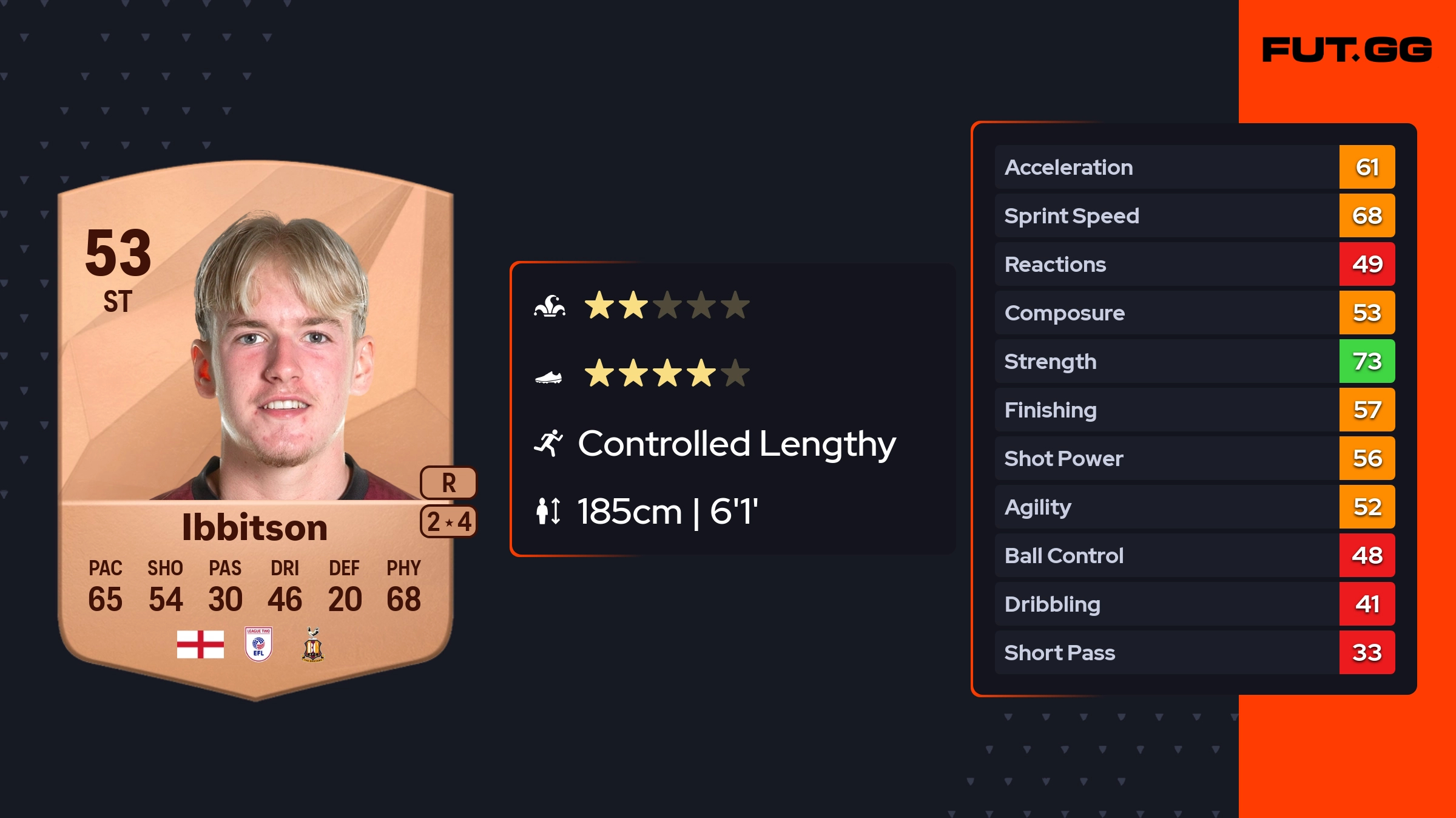 Harry Ibbitson EA FC 25 Ratings, Prices, and Cards - FUT.GG