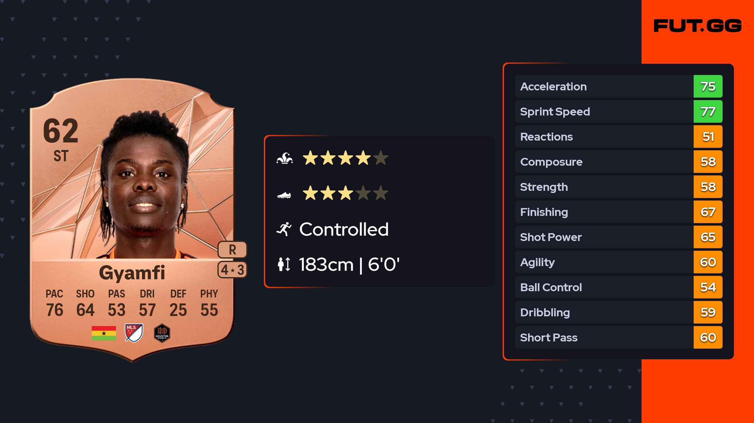 Stephen Annor Gyamfi EA FC 25 Ratings, Prices, and Cards - FUT.GG