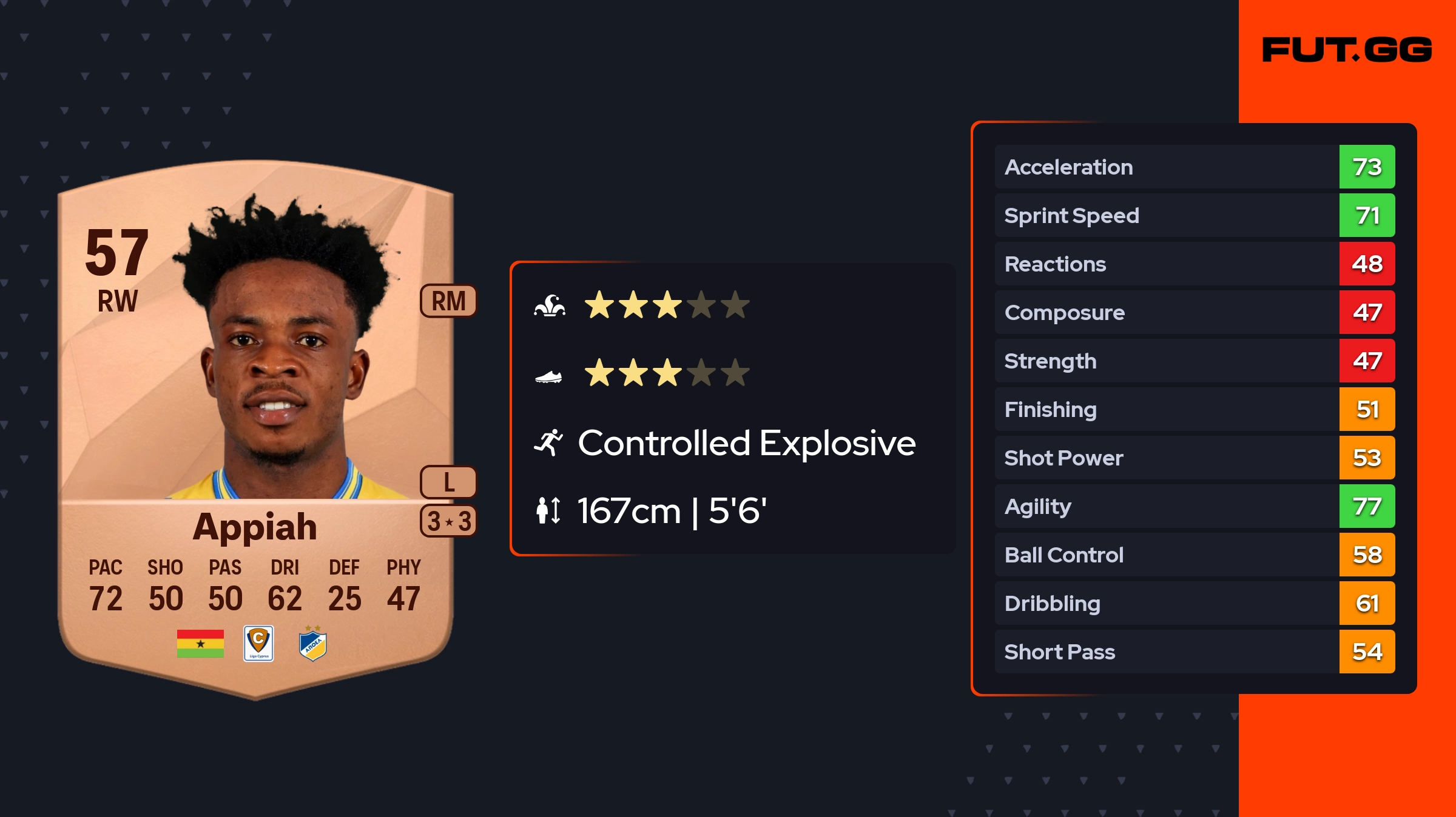 Charles Yaw Appiah EA FC 25 Ratings, Prices, and Cards - FUT.GG