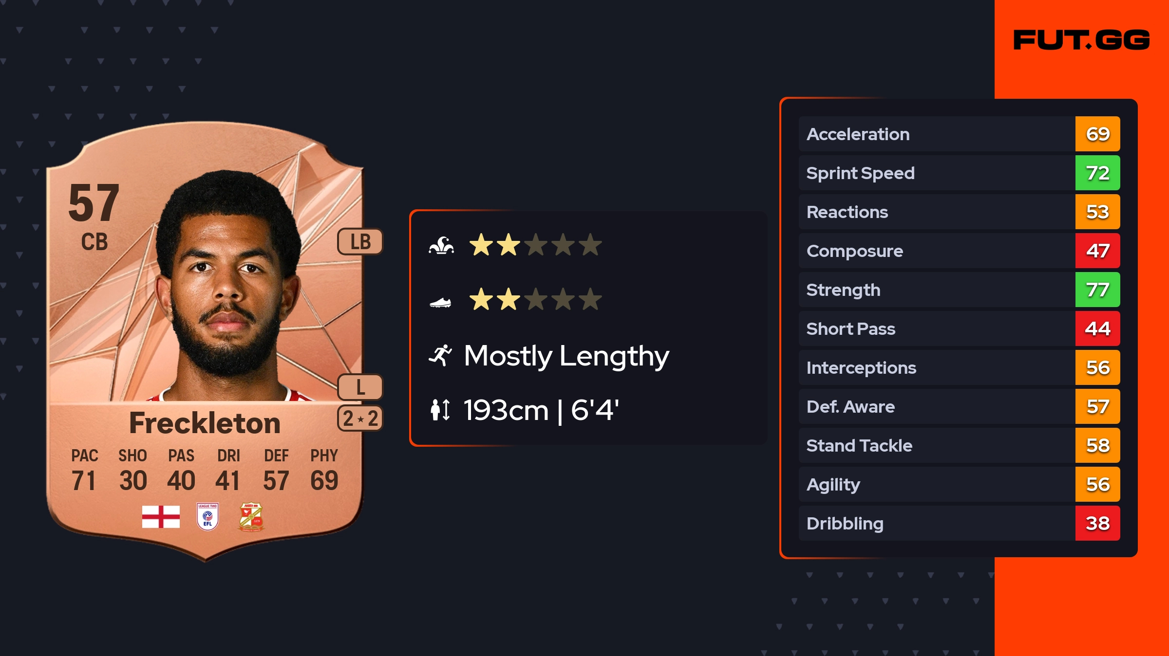 Miguel Freckleton EA FC 25 Ratings, Prices, and Cards - FUT.GG