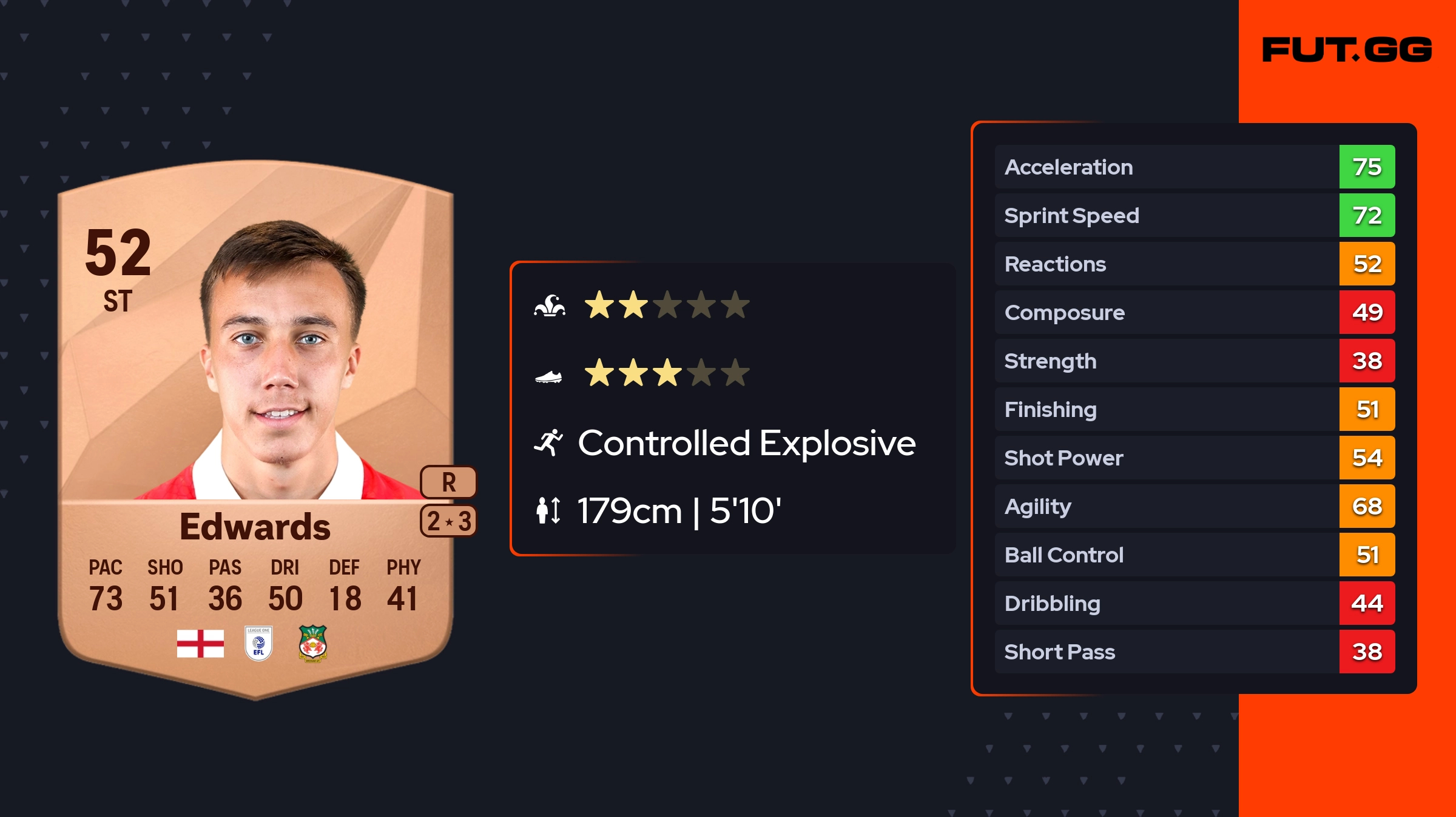 Callum Edwards EA FC 25 Ratings, Prices, and Cards - FUT.GG