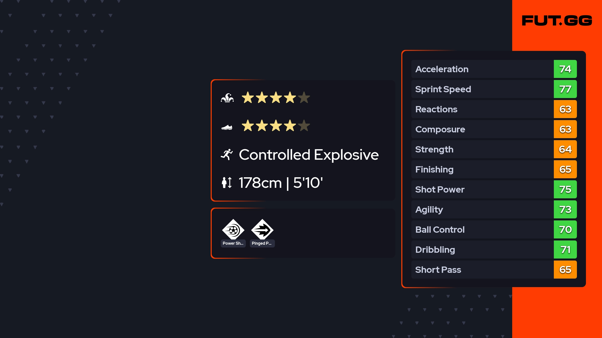 Shiloh 't Zand EA FC 25 Ratings, Prices, and Cards - FUT.GG