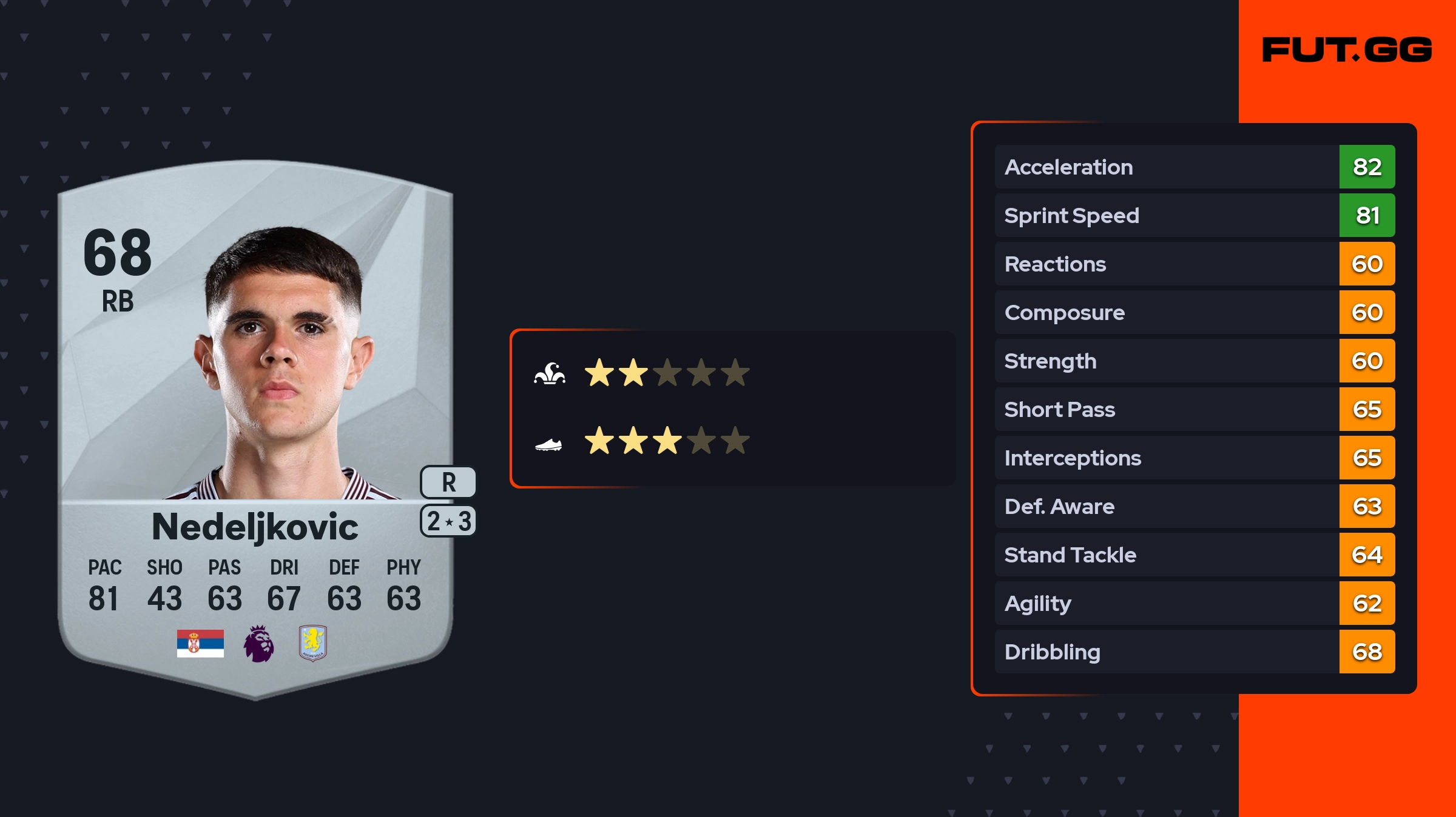 Kosta Nedeljkovic EA FC 26 Ratings, Prices, and Cards - FUT.GG