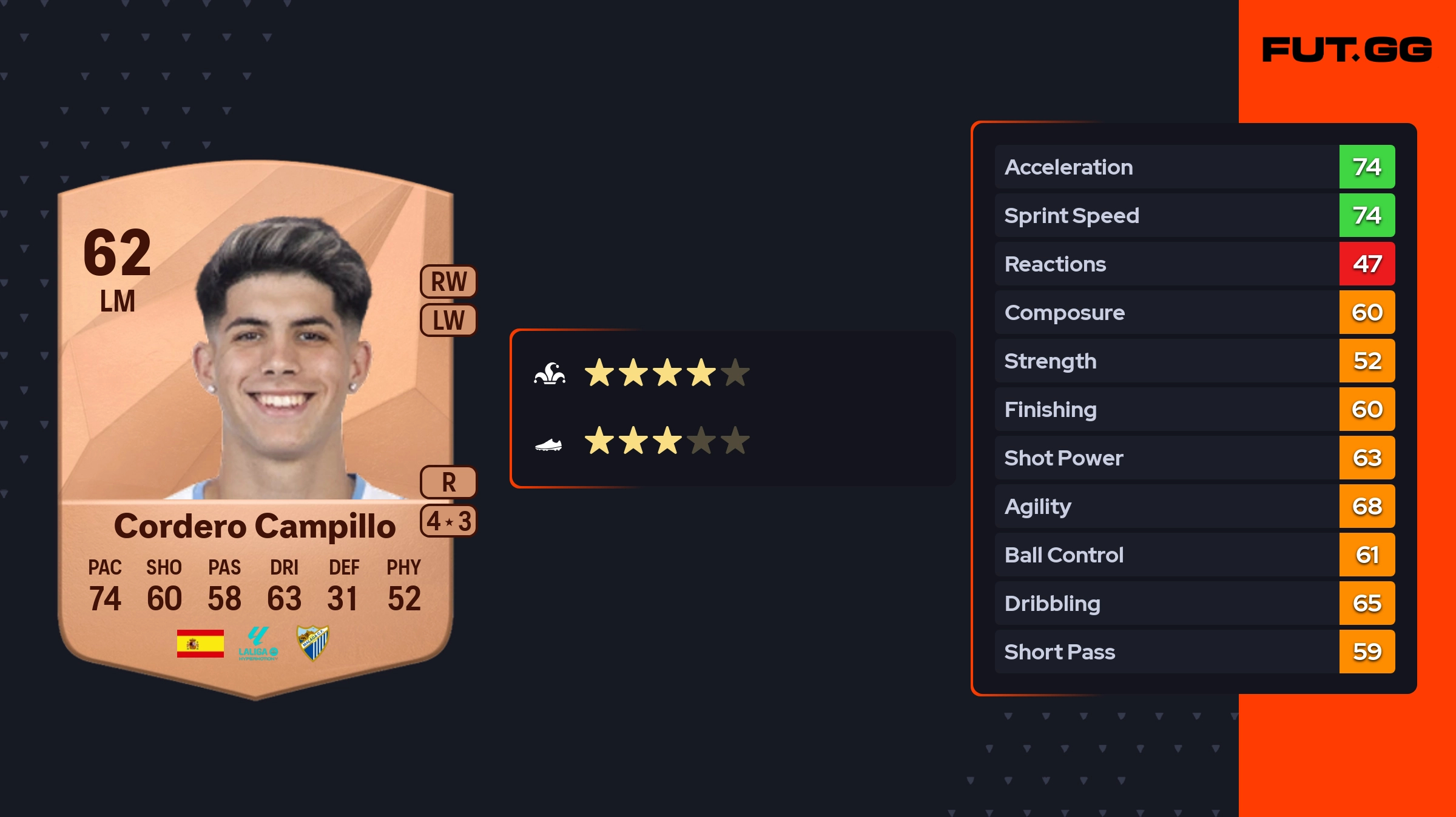 Antonio Jose Cordero Campillo EA FC 25 Ratings, Prices, and Cards - FUT.GG
