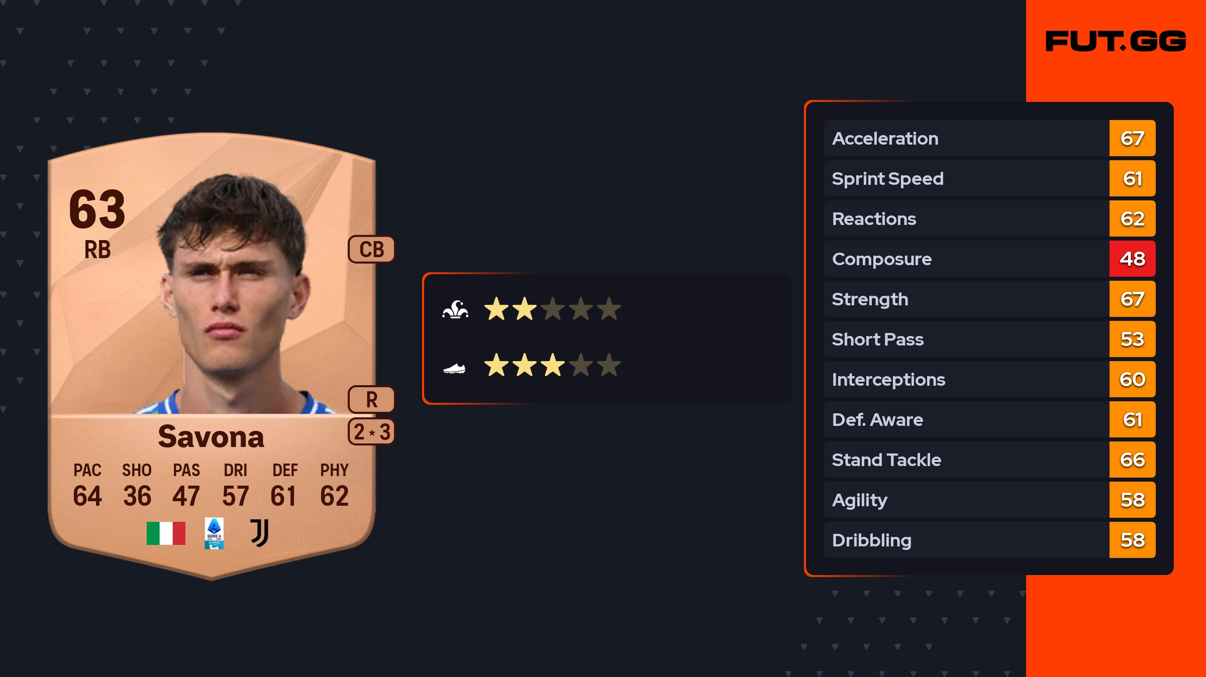 Nicolo Savona EA FC 25 Ratings, Prices, and Cards - FUT.GG