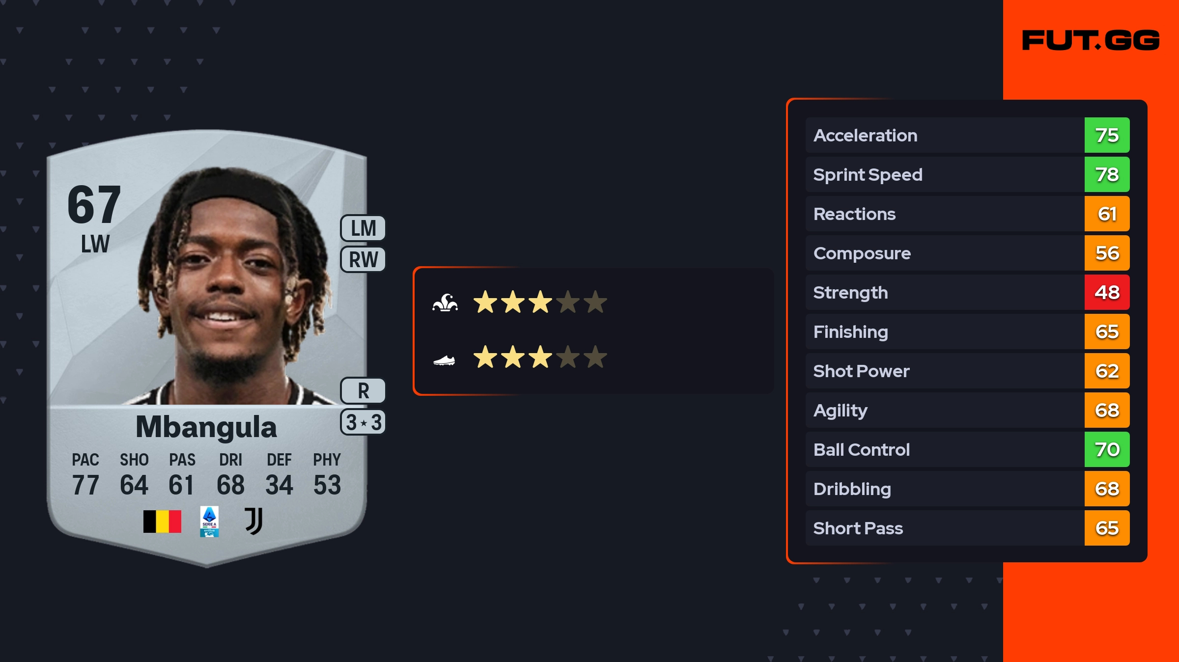 Samuel Mbangula EA FC 26 Ratings, Prices, and Cards - FUT.GG