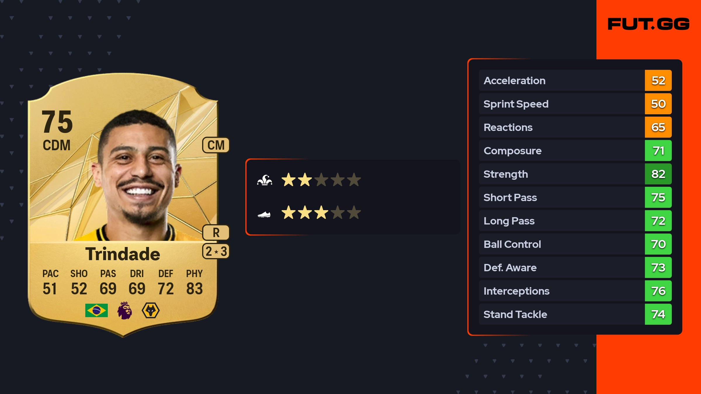 Andre Trindade EA FC 25 Ratings, Prices, and Cards - FUT.GG