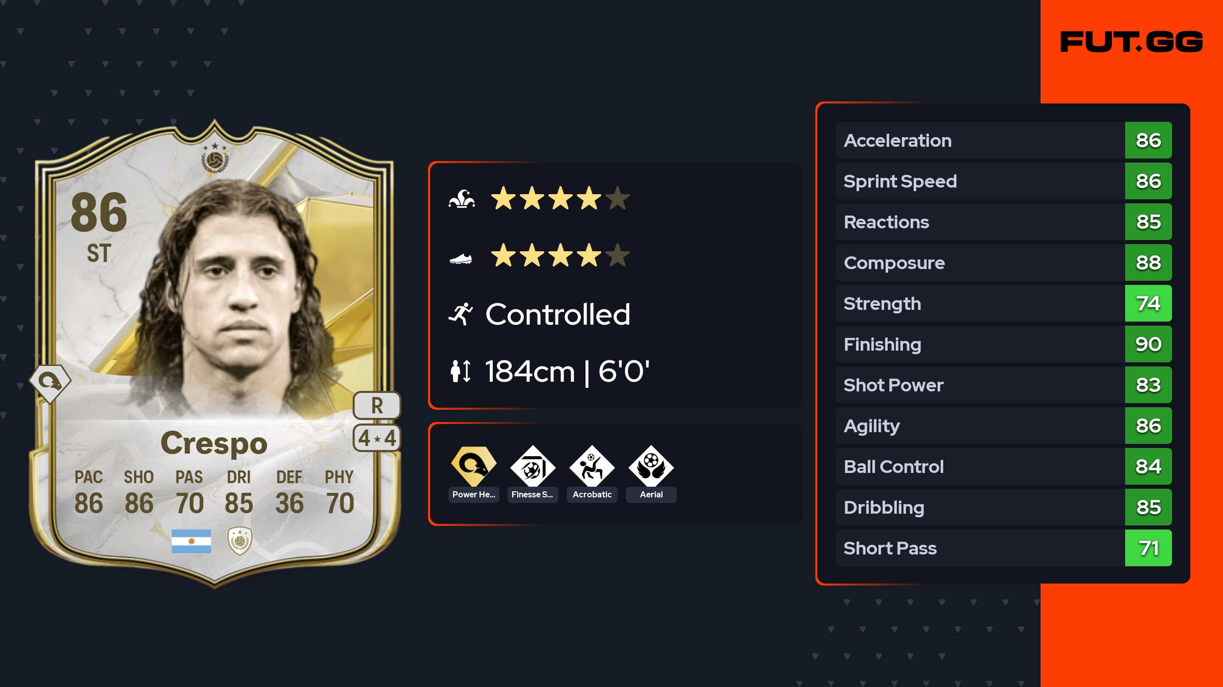 Hernán Crespo EA FC 25 Ratings, Prices, and Cards - FUT.GG