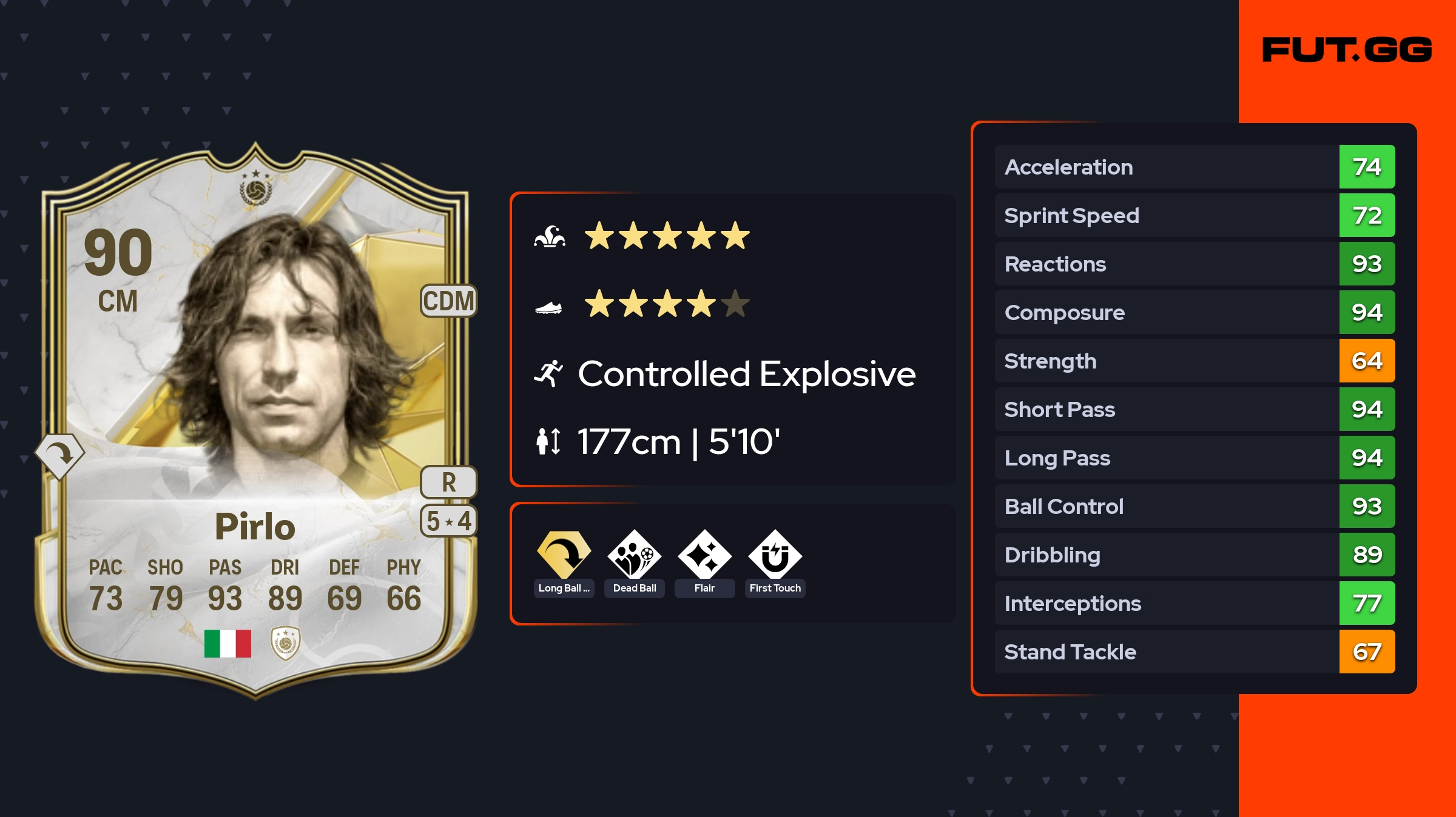 Andrea Pirlo EA FC 26 Ratings, Prices, and Cards - FUT.GG