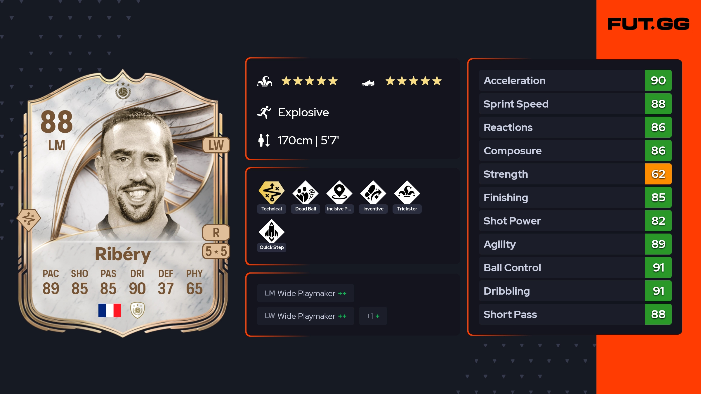 Franck Ribéry EA FC 26 Ratings, Prices, and Cards - FUT.GG
