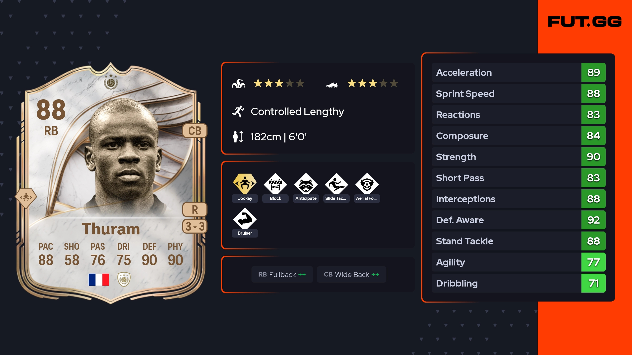 Lilian Thuram EA FC 26 Ratings, Prices, and Cards - FUT.GG