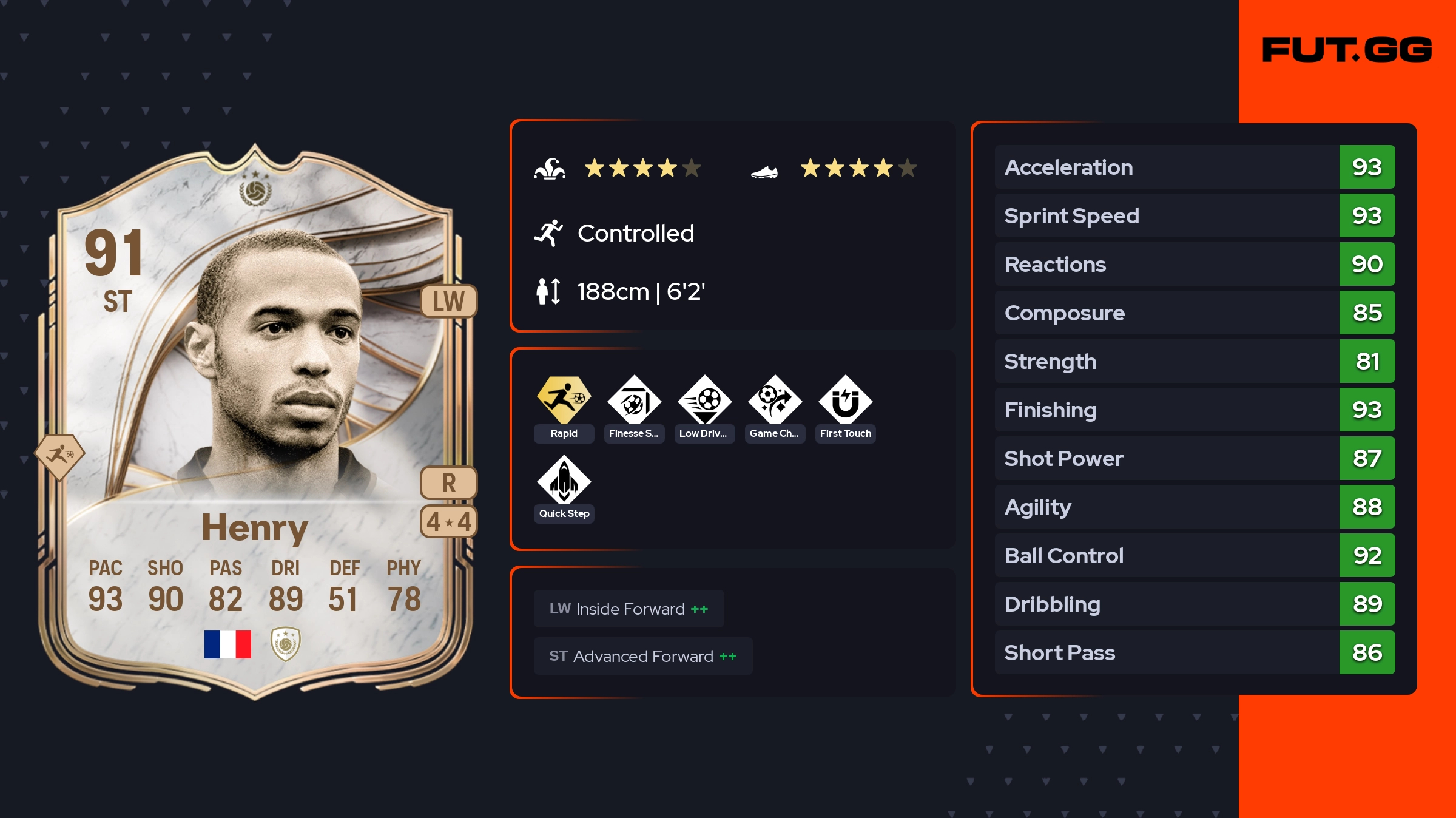 Thierry Henry EA FC 26 Ratings, Prices, and Cards - FUT.GG
