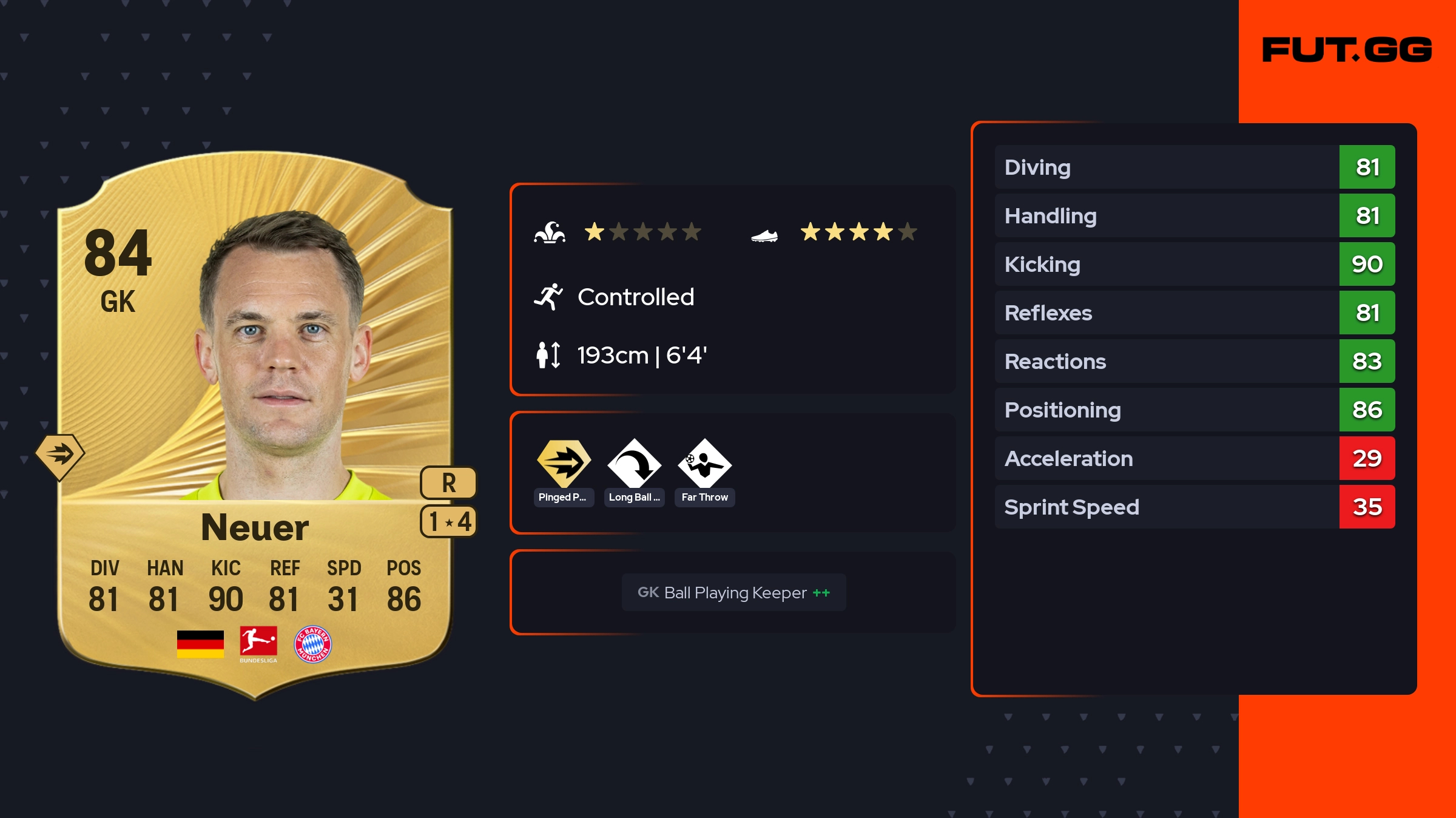 Manuel Neuer EA FC 26 Ratings, Prices, and Cards - FUT.GG
