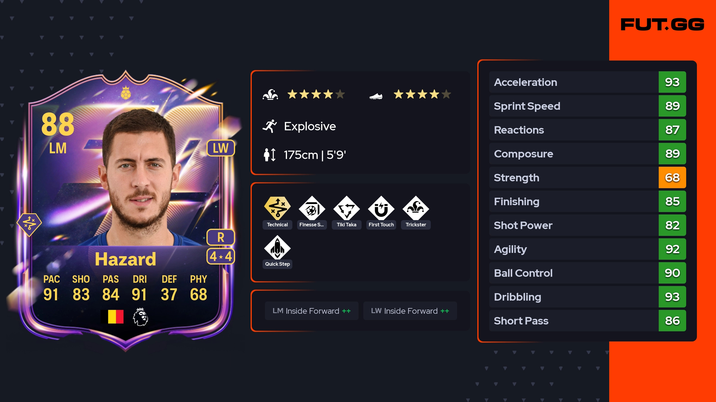 Eden Hazard EA FC 26 Ratings, Prices, and Cards - FUT.GG