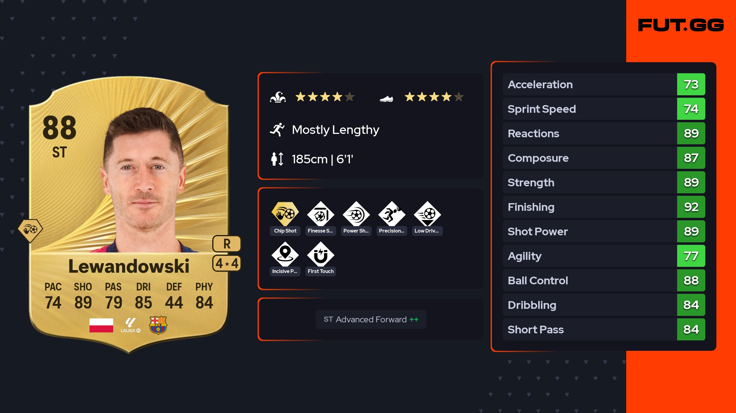 Robert Lewandowski EA FC 26 Ratings, Prices, and Cards - FUT.GG