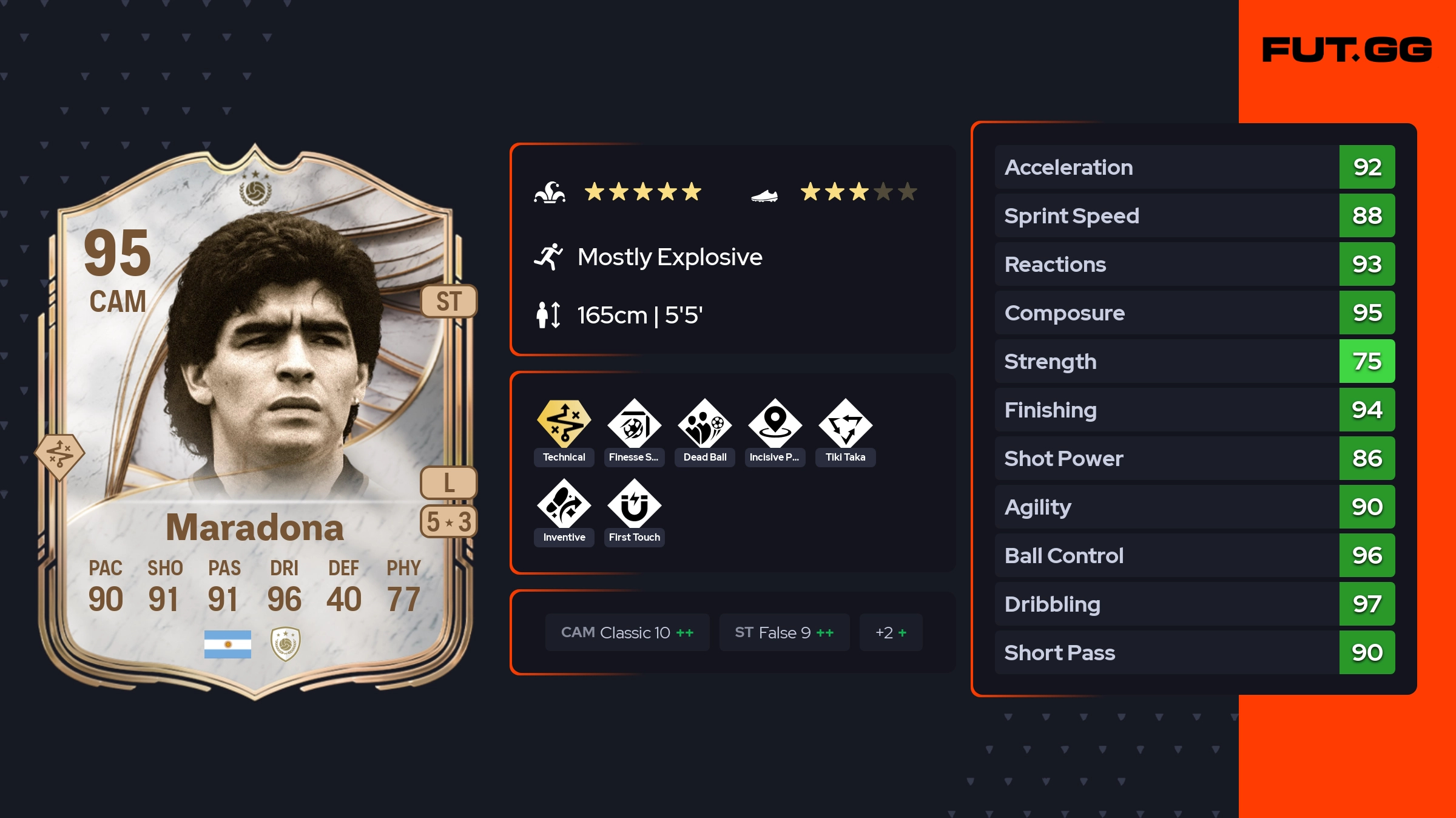 Diego Armando Maradona EA FC 26 Ratings, Prices, and Cards - FUT.GG