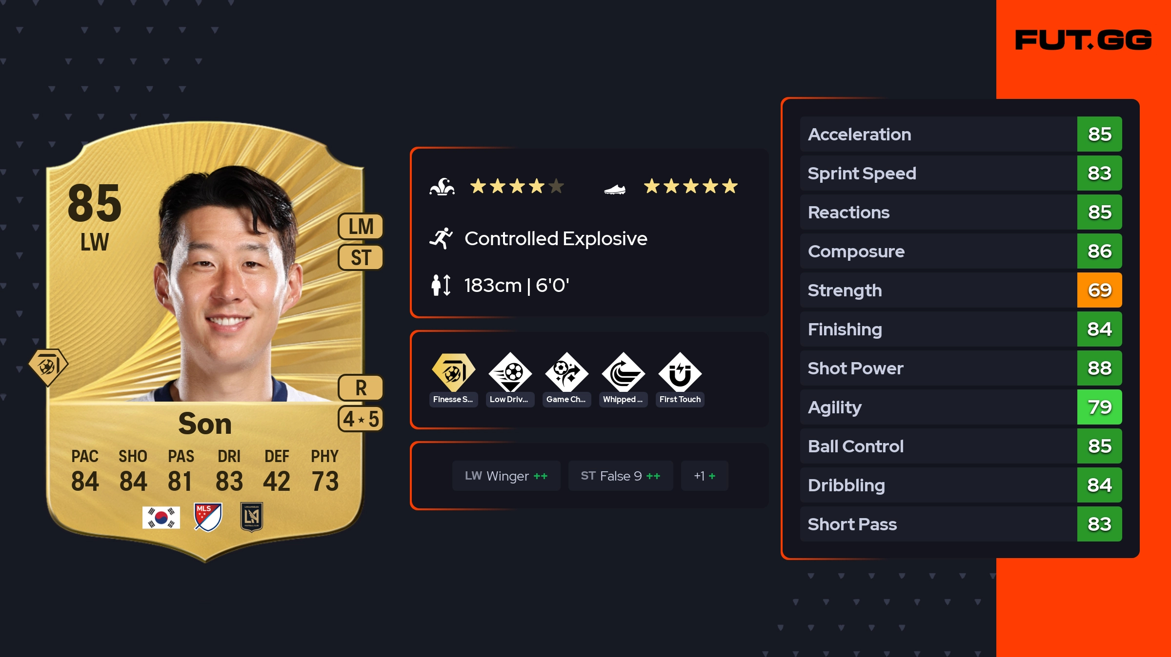 Heung Min Son EA FC 26 Ratings, Prices, and Cards - FUT.GG