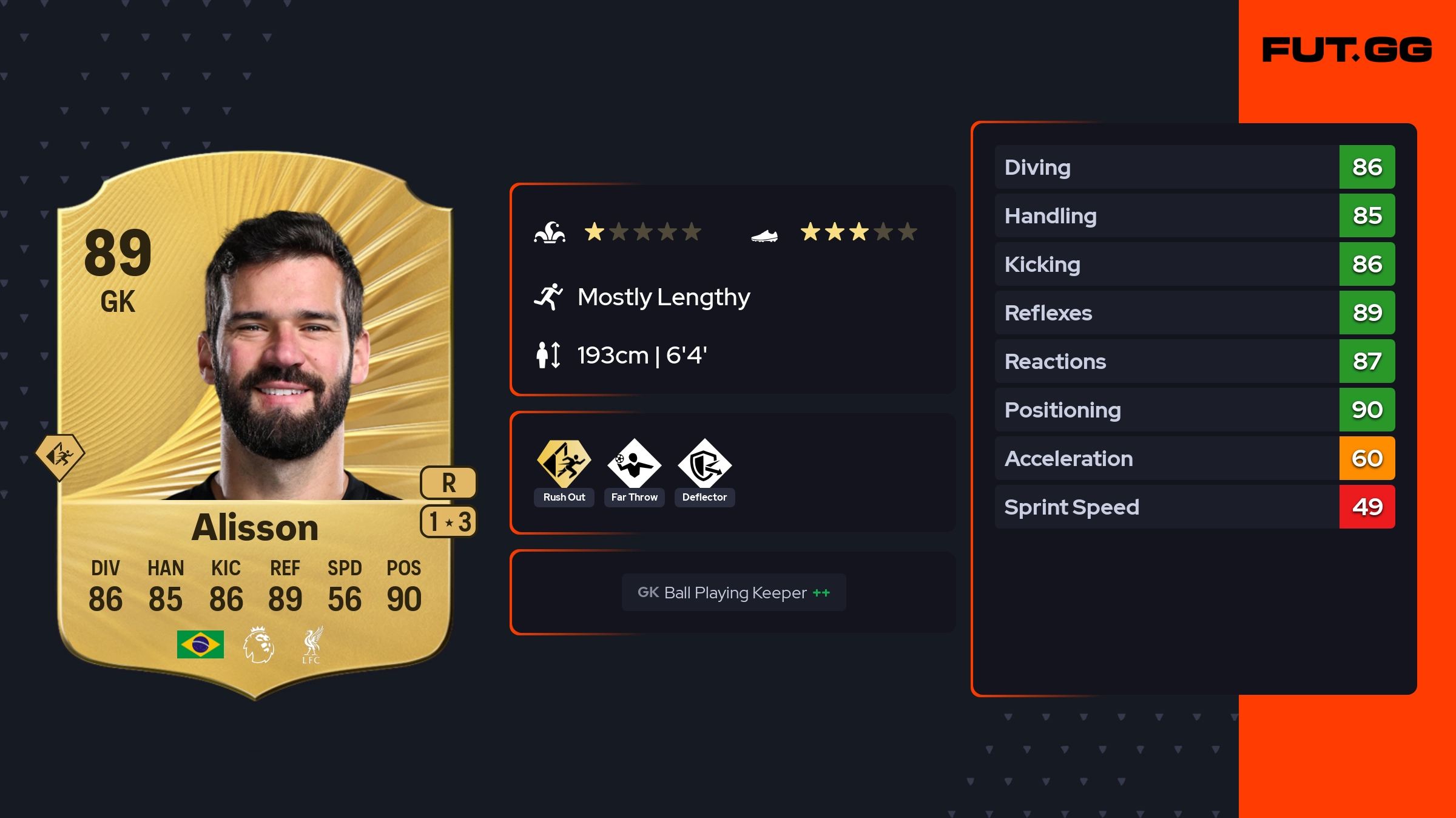 Alisson EA FC 26 Ratings, Prices, and Cards - FUT.GG