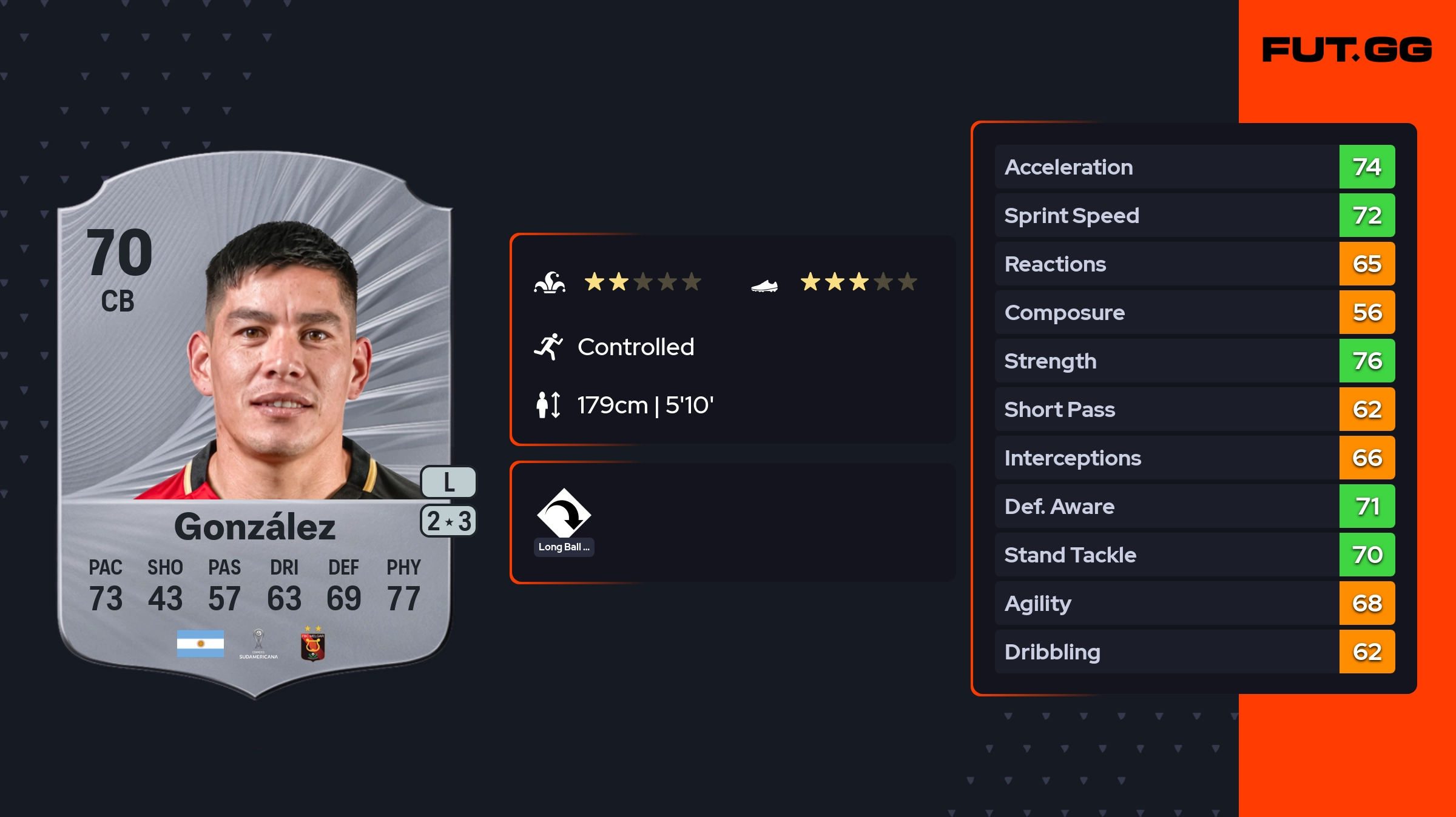 Leonel González EA FC 26 Ratings, Prices, and Cards - FUT.GG
