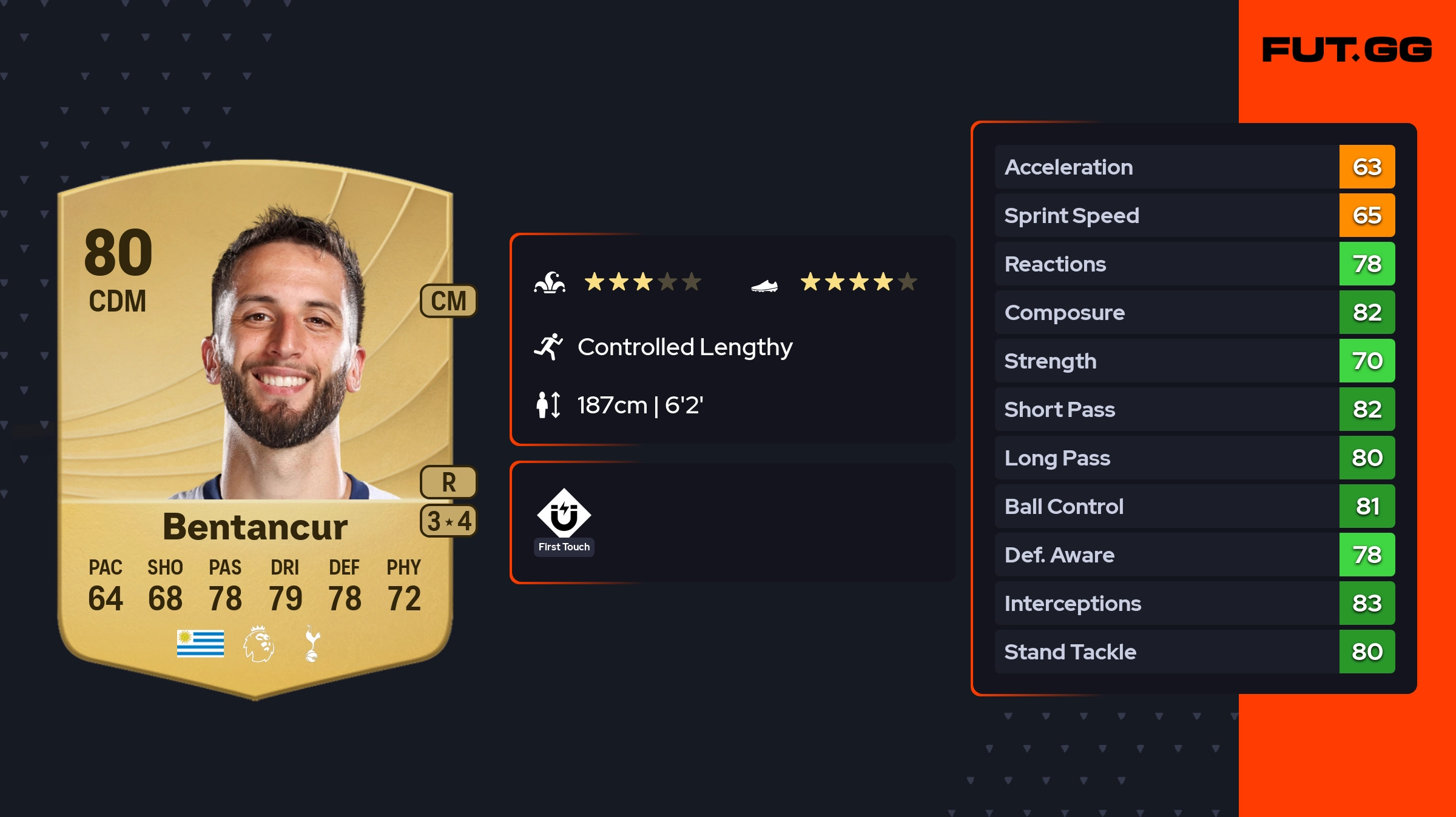 Rodrigo Bentancur EA FC 26 Ratings, Prices, and Cards - FUT.GG