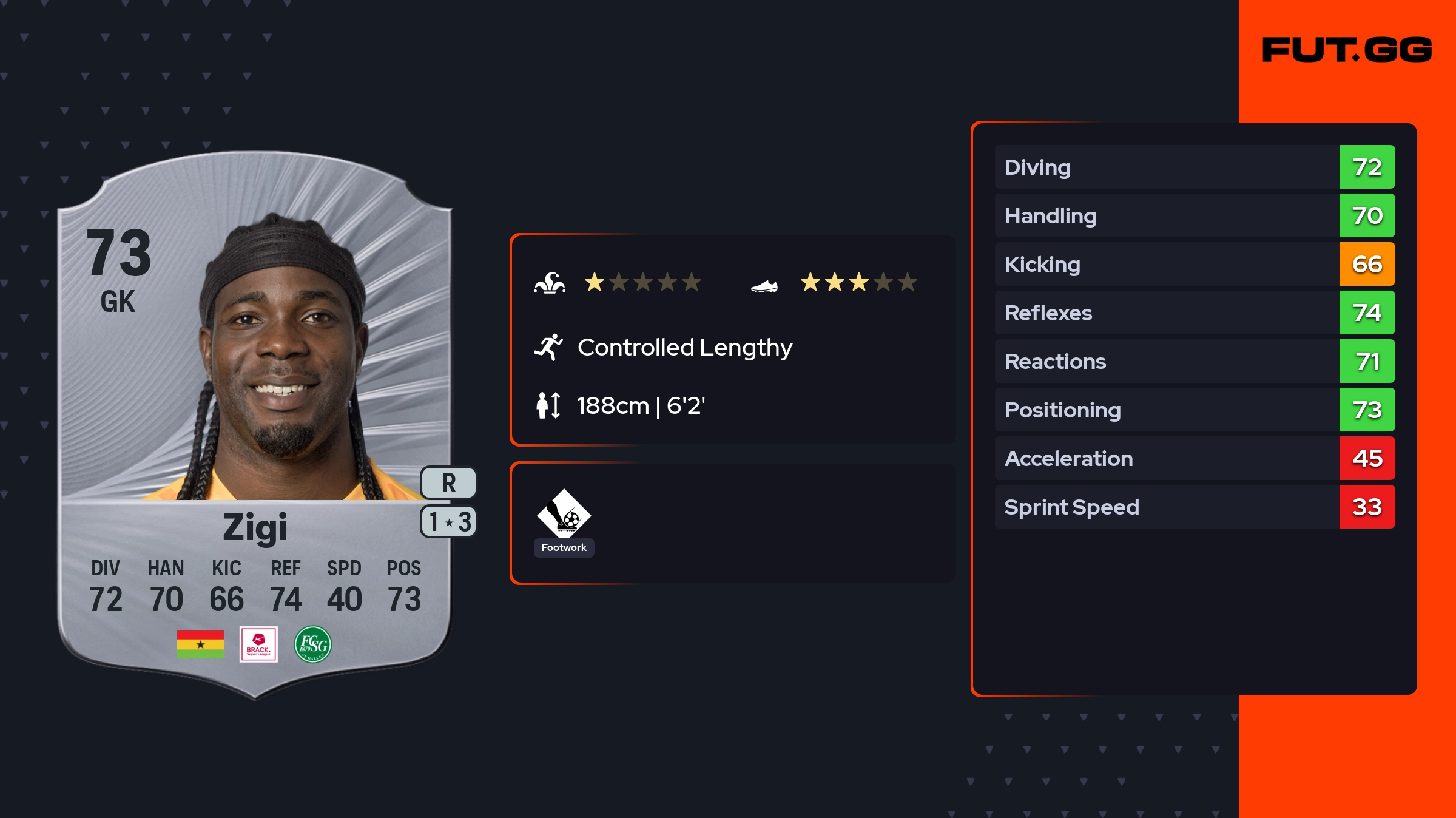 Lawrence Ati Zigi EA FC 26 Ratings, Prices, and Cards - FUT.GG