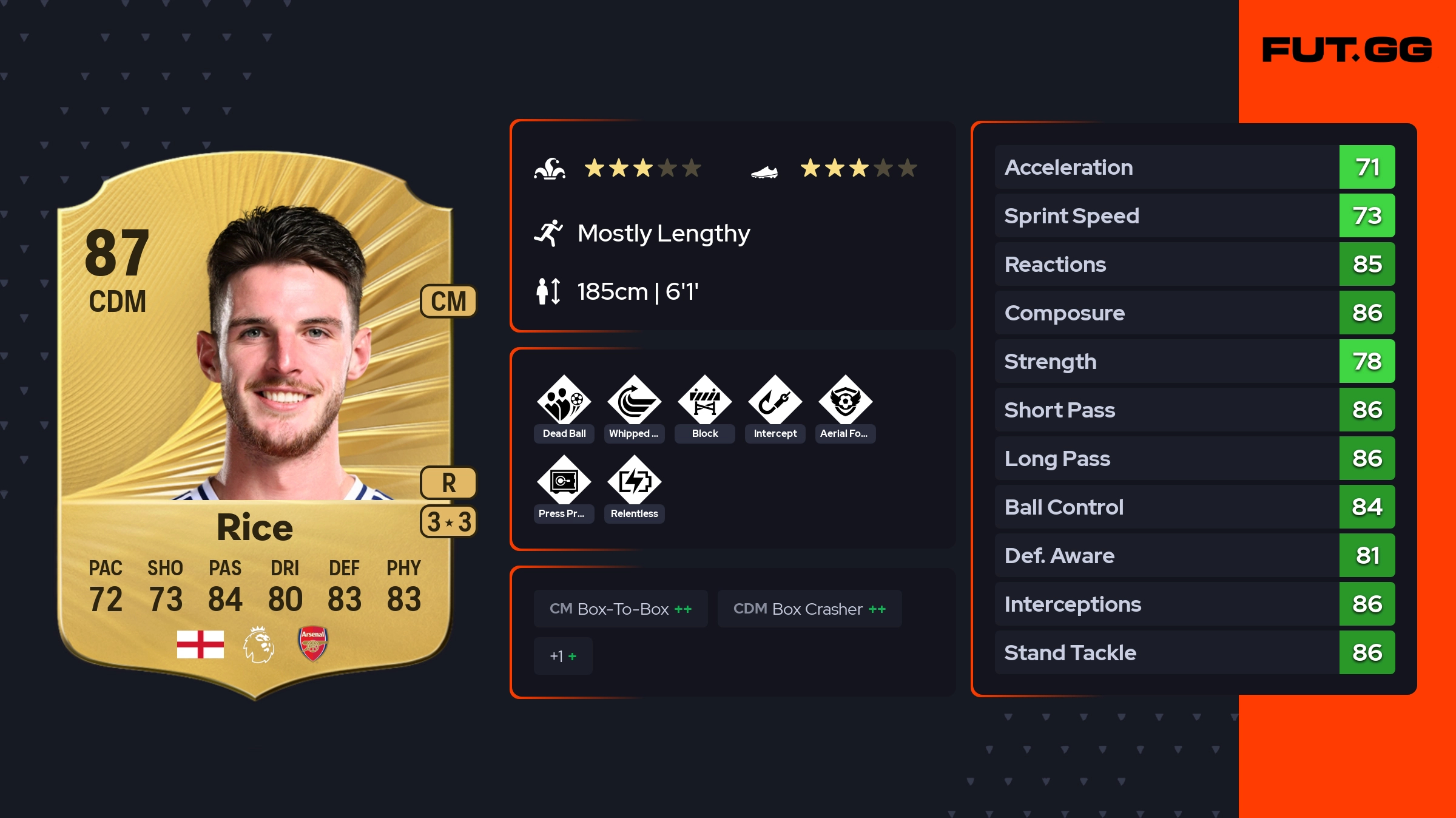 Declan Rice EA FC 26 Ratings, Prices, and Cards - FUT.GG