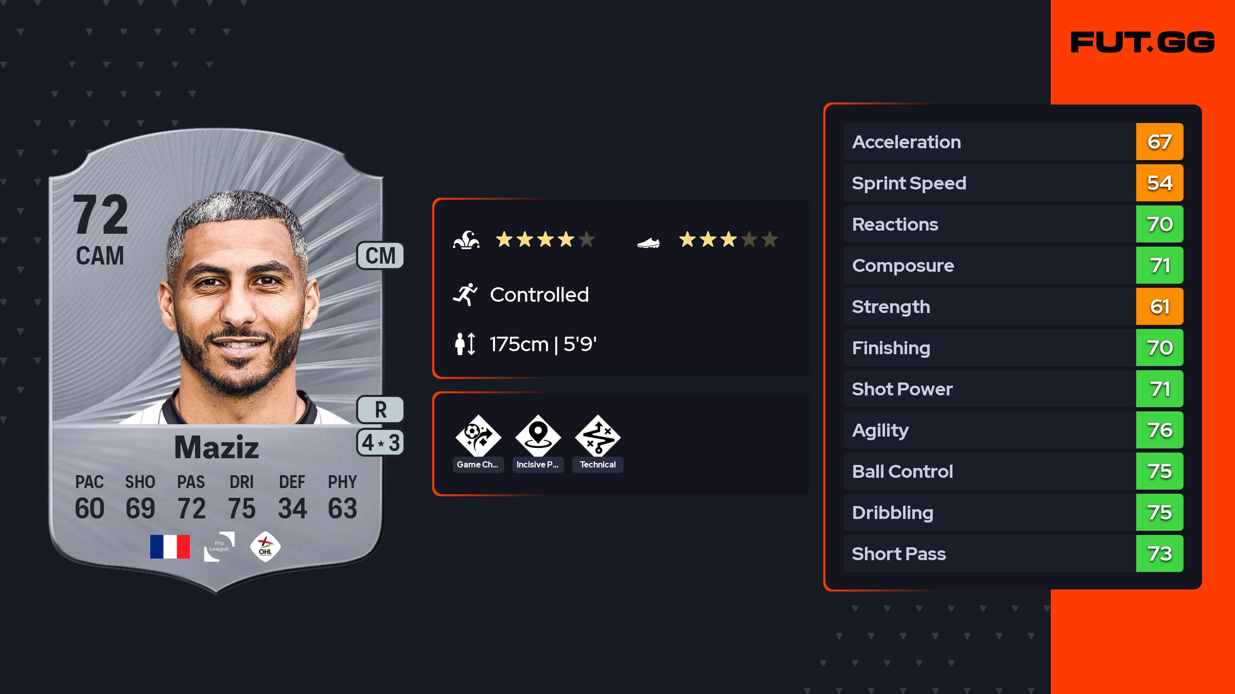 Youssef Maziz EA FC 26 Ratings, Prices, and Cards - FUT.GG
