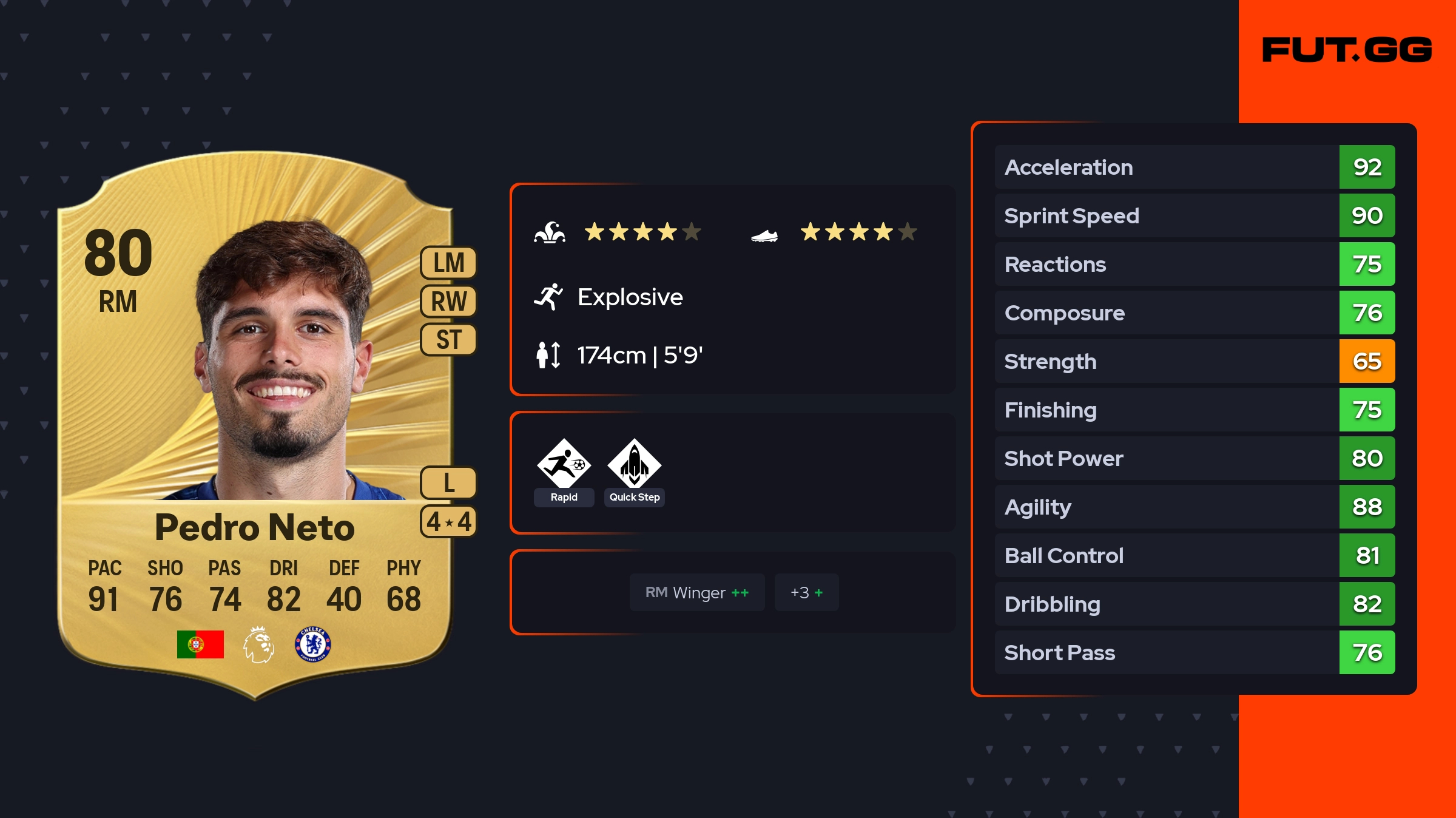 Pedro Neto EA FC 26 Ratings, Prices, and Cards - FUT.GG