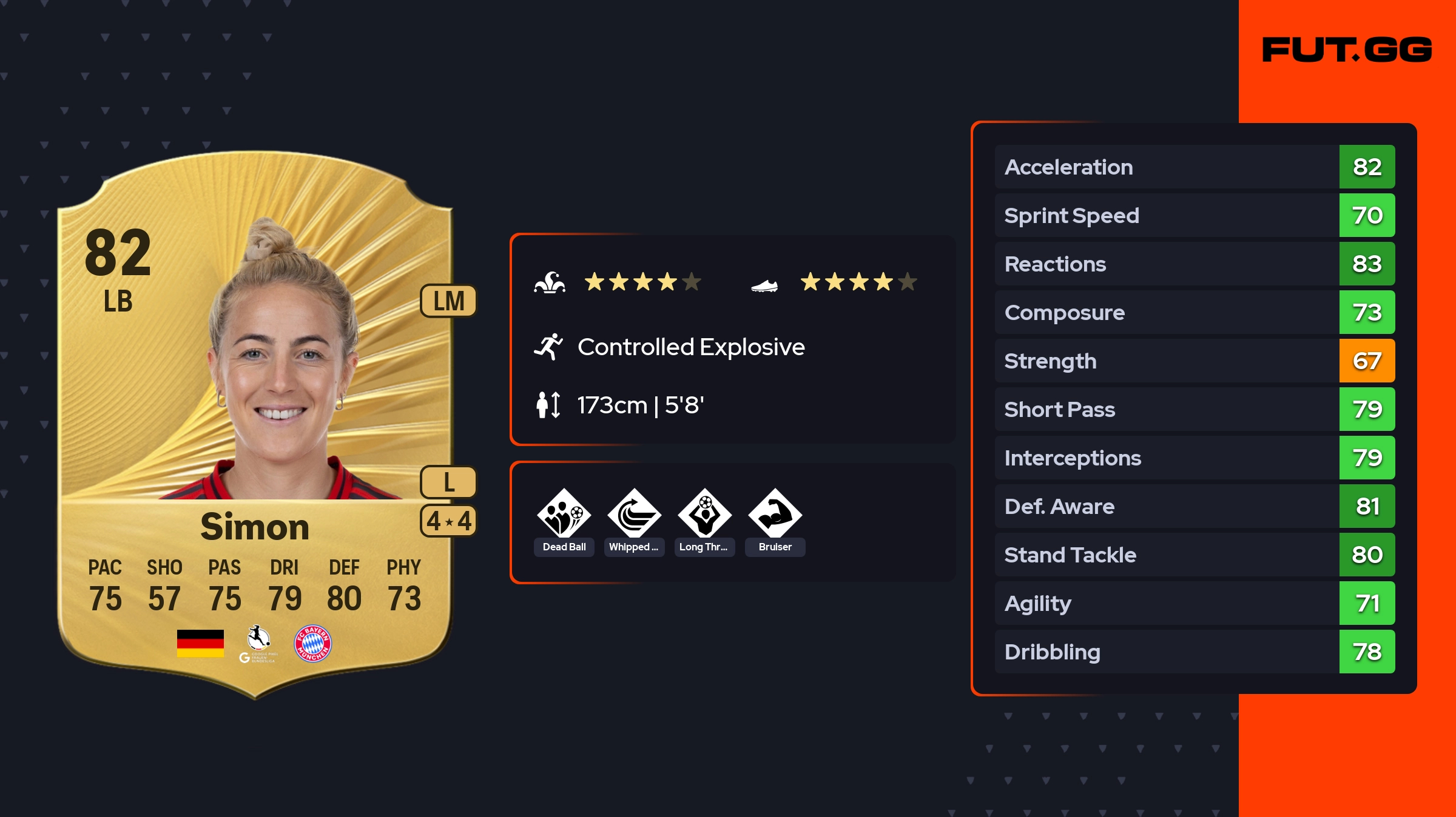 Carolin Simon EA FC 26 Ratings, Prices, and Cards - FUT.GG