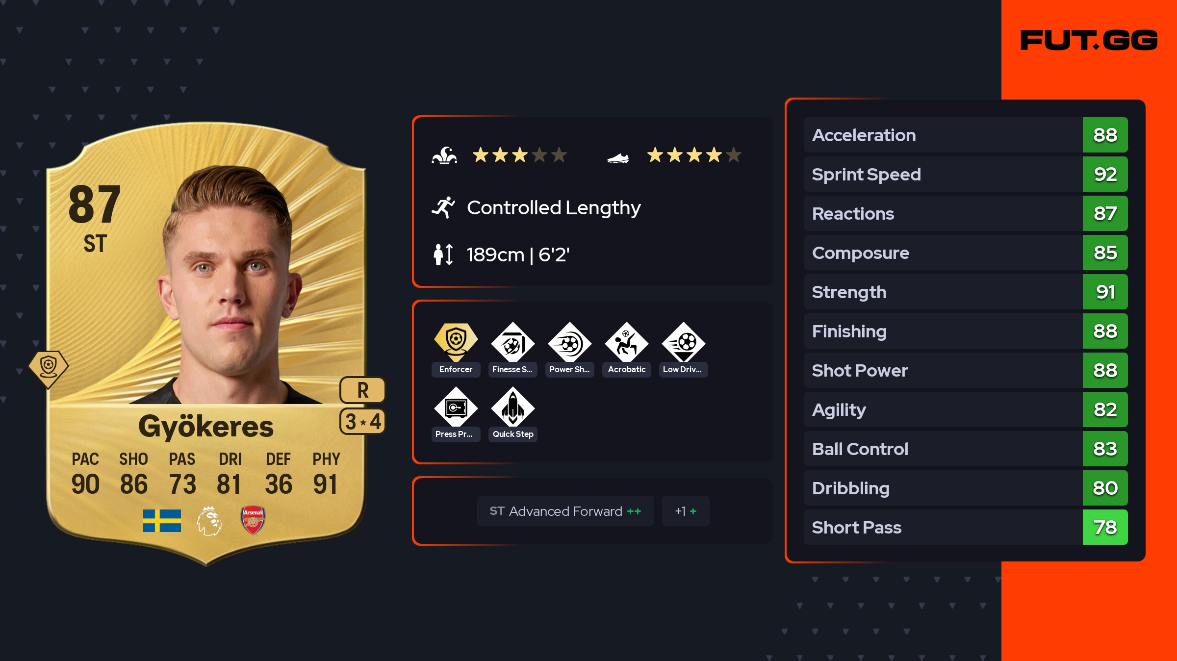 Viktor Gyökeres EA FC 26 Ratings, Prices, and Cards - FUT.GG