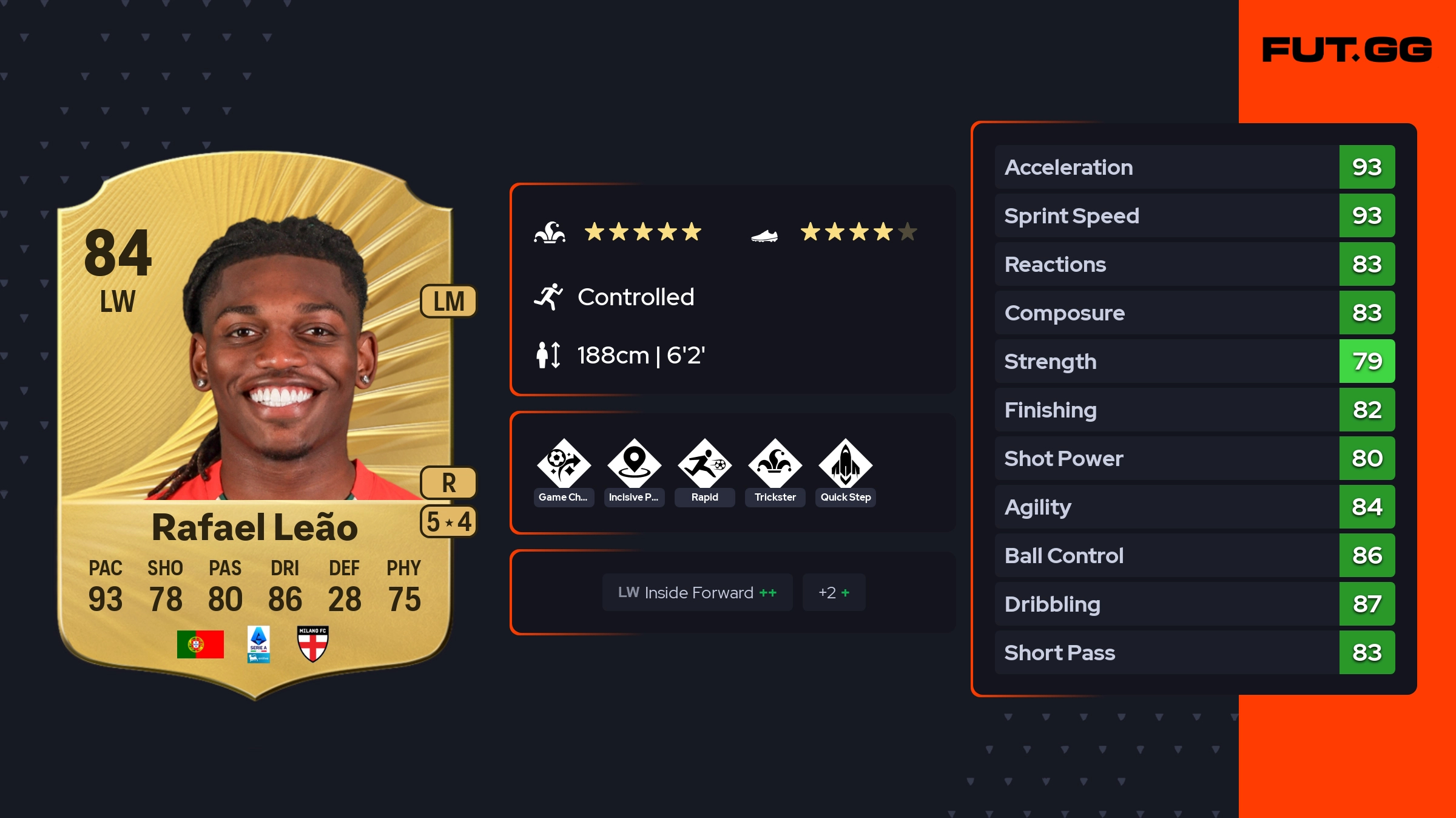 Rafael Leão EA FC 26 Ratings, Prices, and Cards - FUT.GG