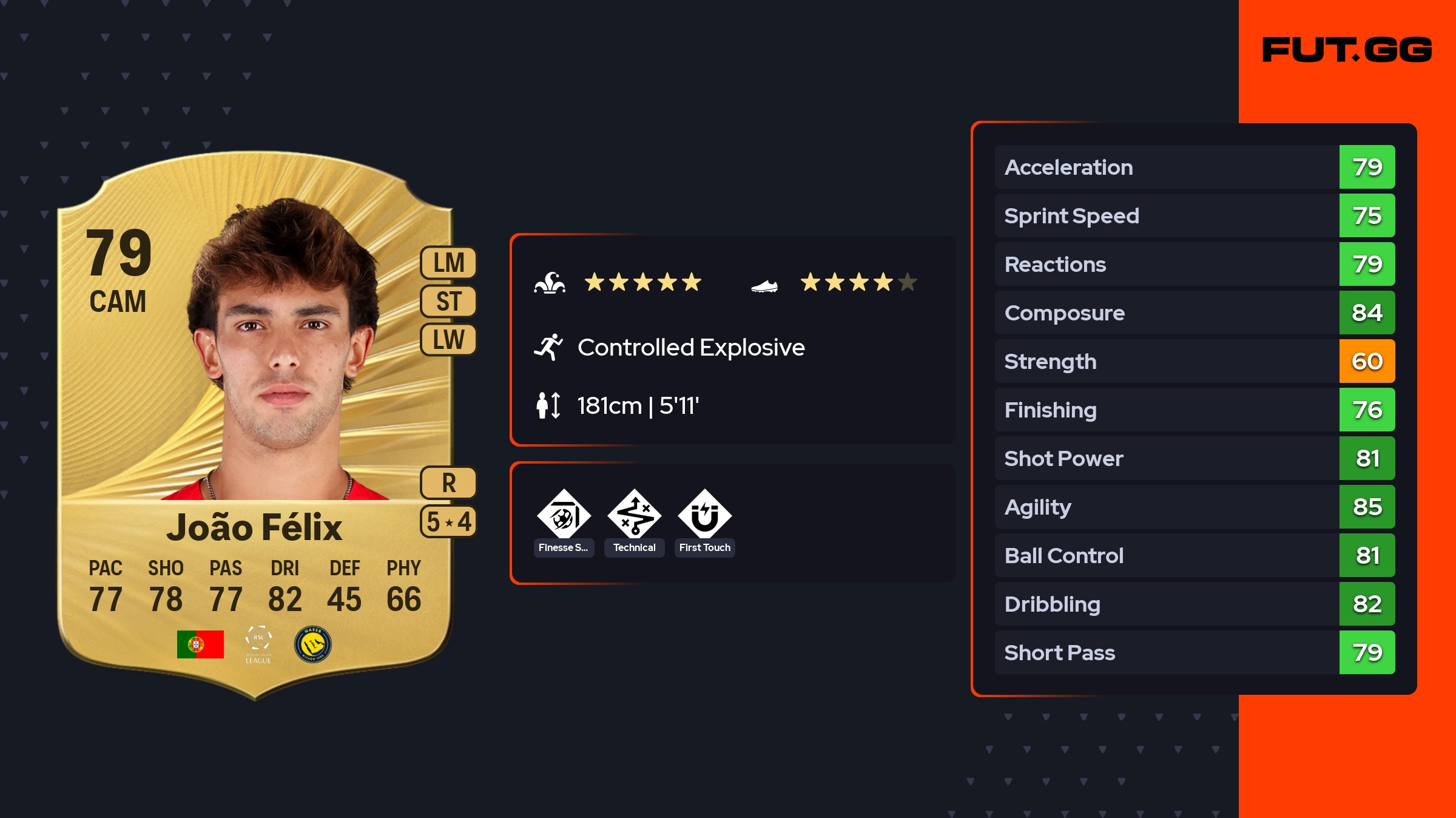 João Félix EA FC 26 Ratings, Prices, and Cards - FUT.GG