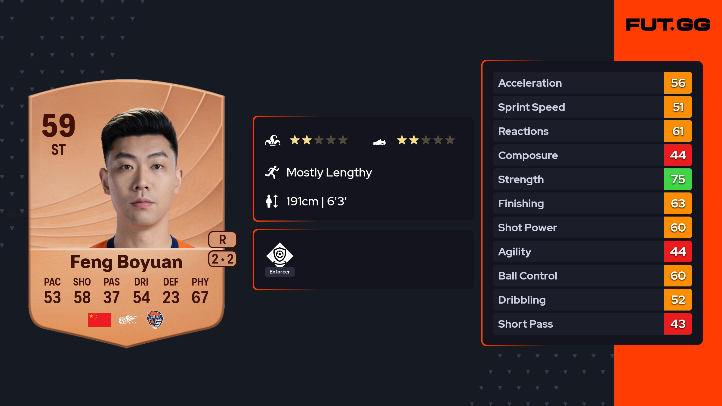 Feng Boyuan EA FC 26 Ratings, Prices, and Cards - FUT.GG