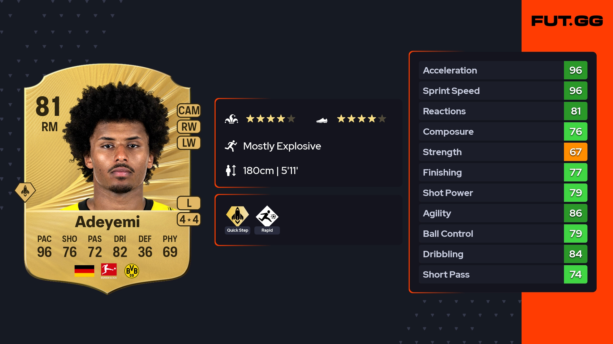 Karim Adeyemi EA FC 26 Ratings, Prices, and Cards - FUT.GG