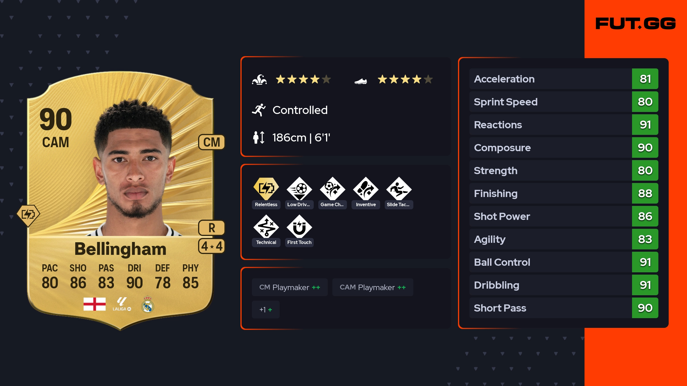 Jude Bellingham EA FC 26 Ratings, Prices, and Cards - FUT.GG