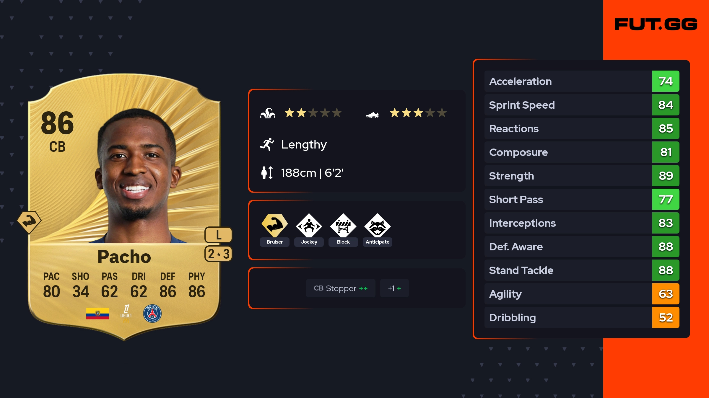 Willian Pacho EA FC 26 Ratings, Prices, and Cards - FUT.GG