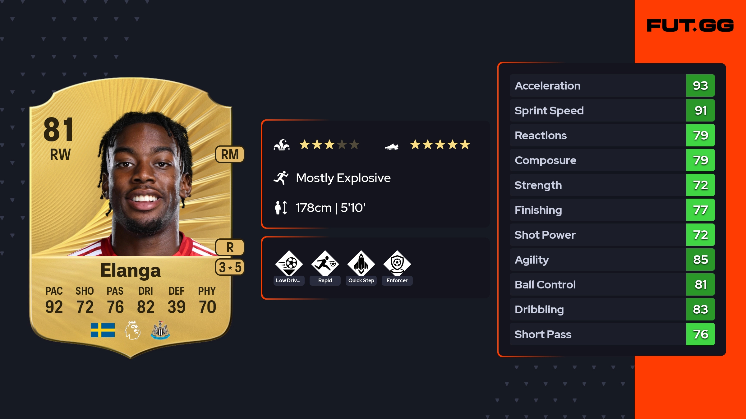 Anthony Elanga EA FC 26 Ratings, Prices, and Cards - FUT.GG